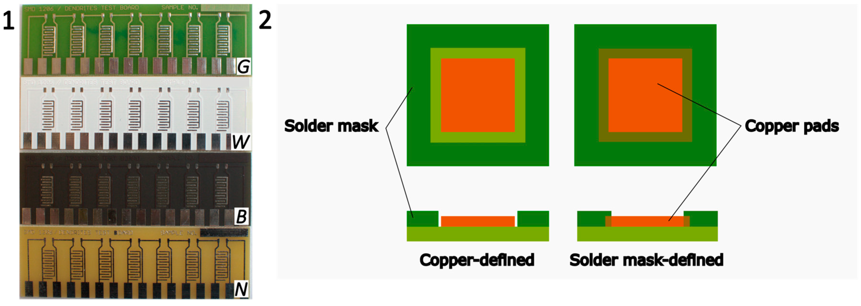 Influence of Solder Mask on Electrochemical Migration on Printed ...