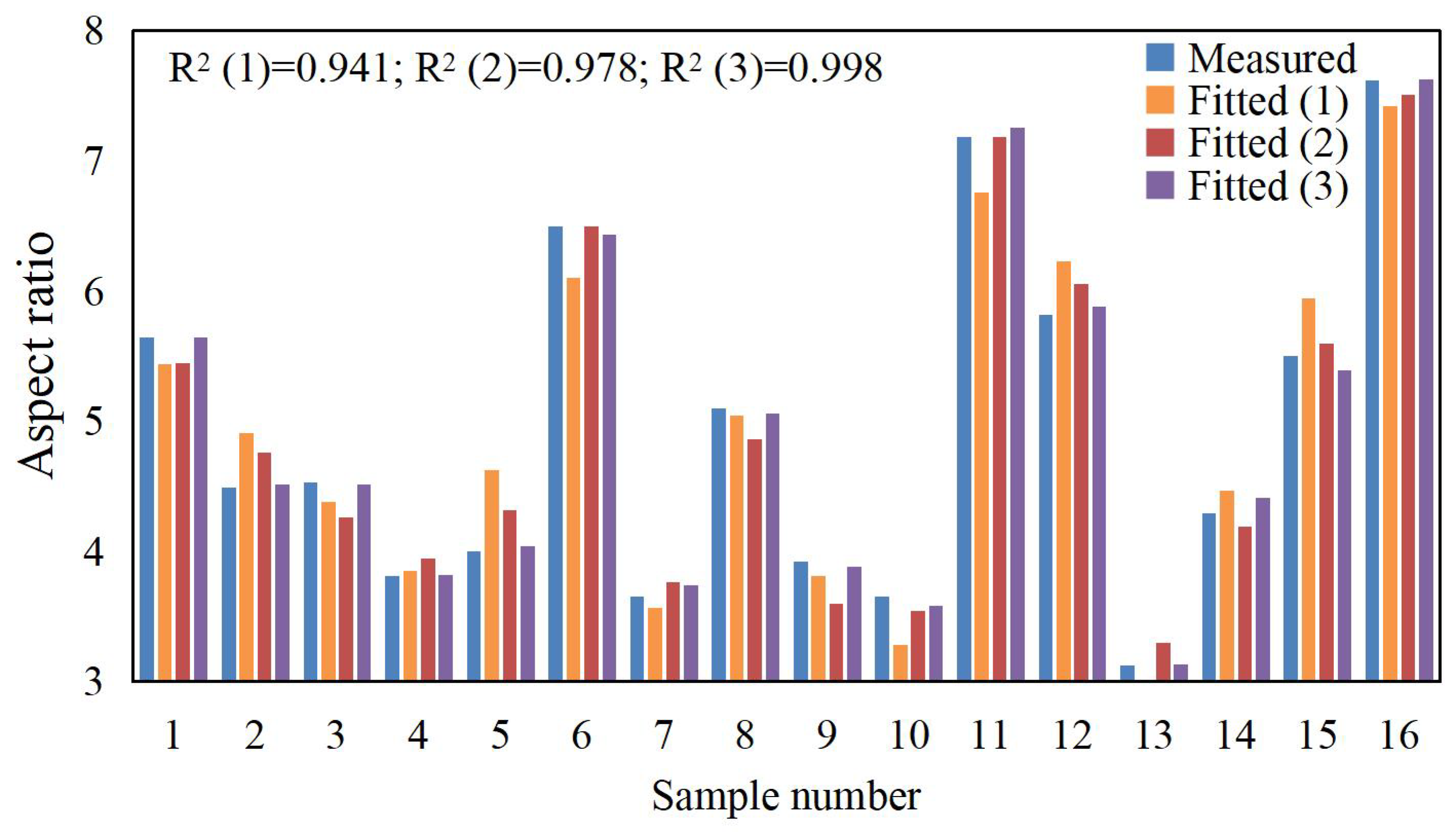 Materials | Free Full-Text | Process Parameters Optimization and Numerical Simulation of ...