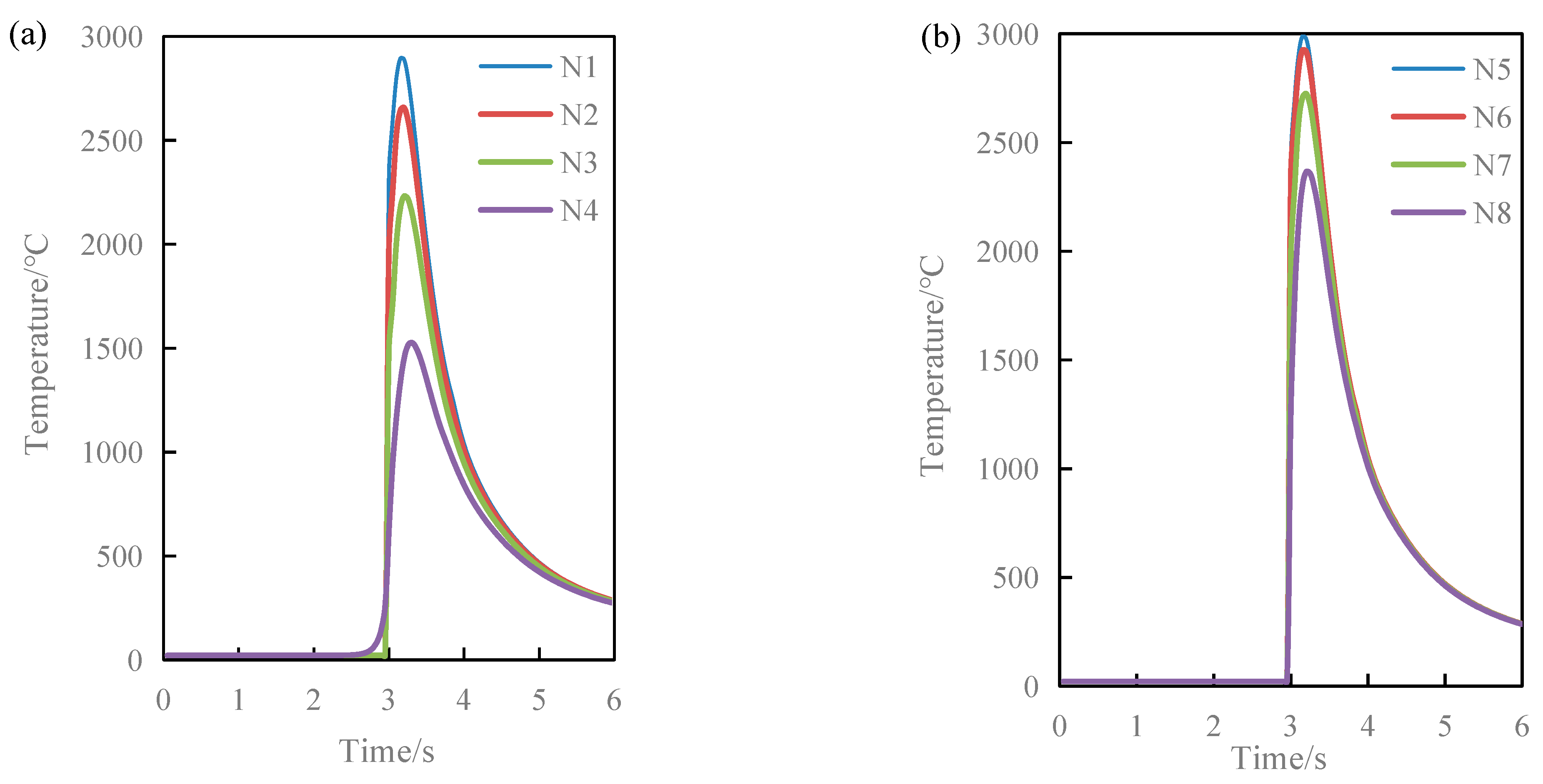 Materials | Free Full-Text | Process Parameters Optimization and Numerical Simulation of ...