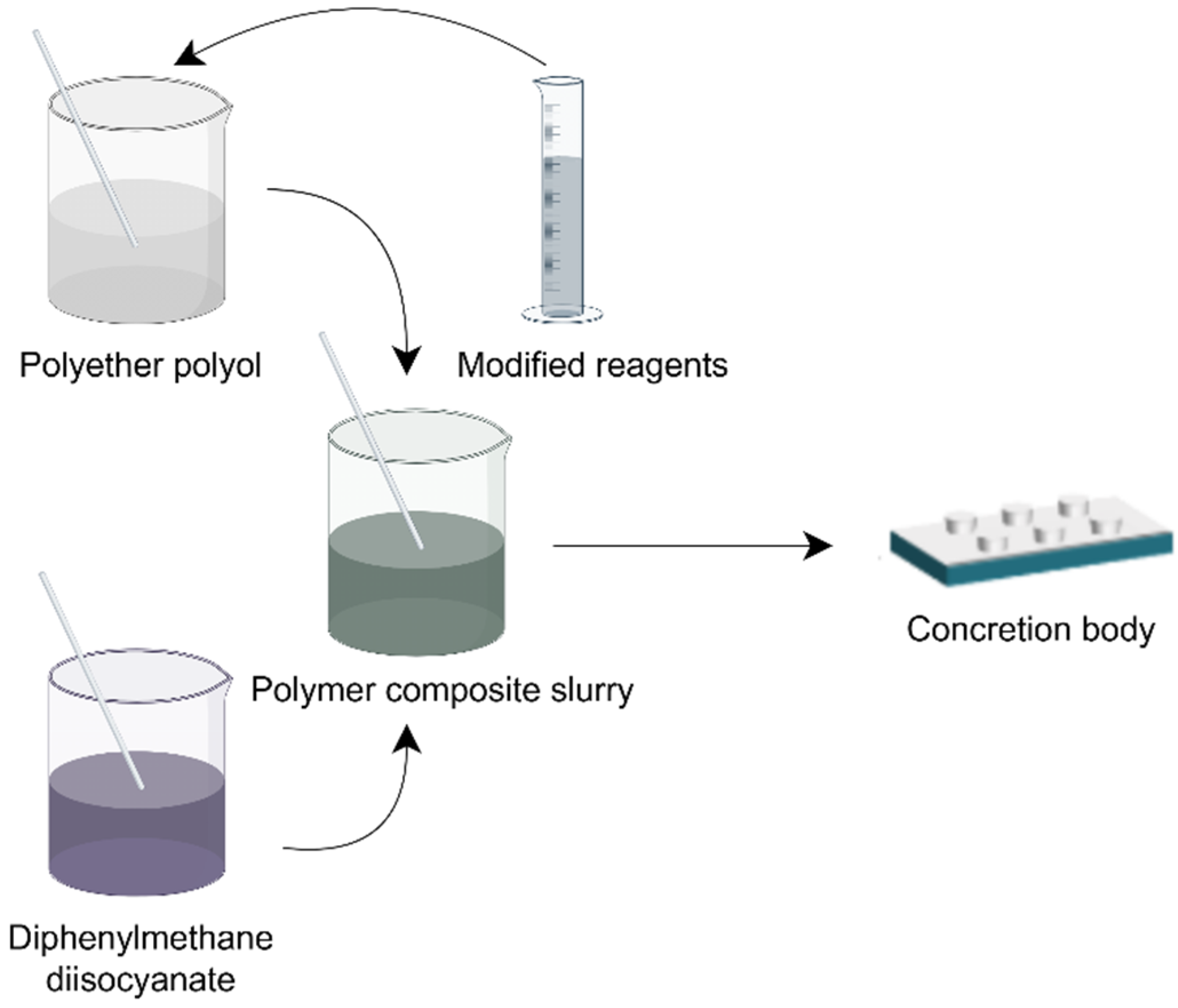 Study on Grouting Performance Optimization of Polymer Composite ...