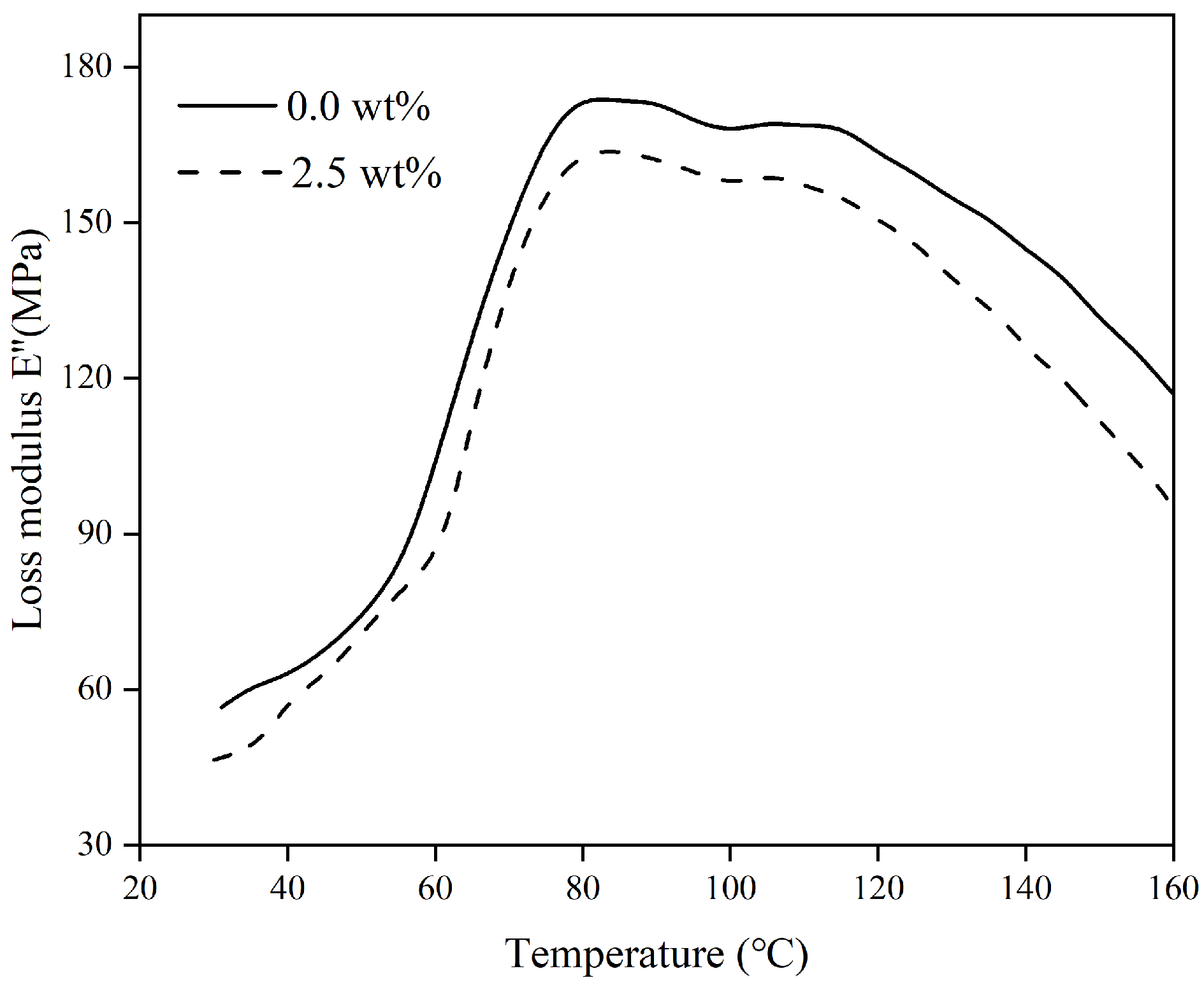 Study on Grouting Performance Optimization of Polymer Composite ...