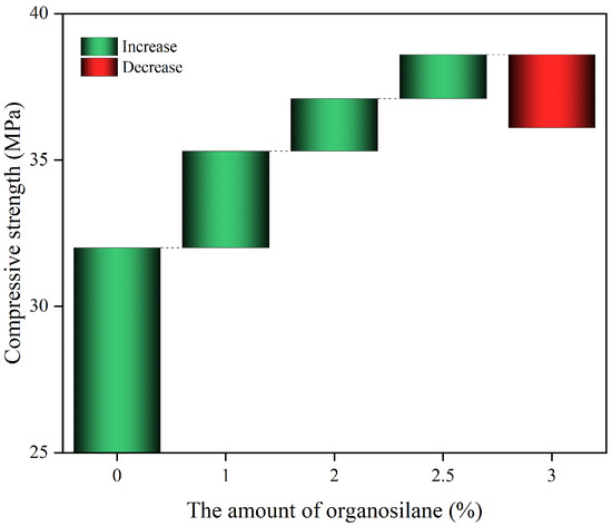 Study on Grouting Performance Optimization of Polymer Composite ...