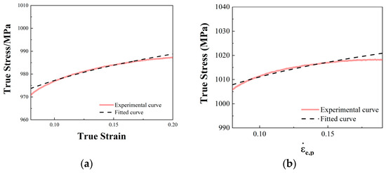 Research on the Mechanical Response and Constitutive Model of 18Ni300 ...