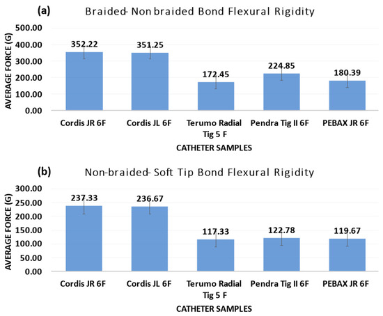 Development of Robust PEBAX-Based Angiographic Catheter: Design and In ...