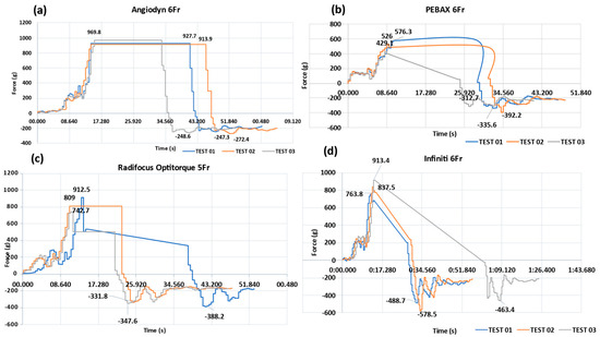 Development of Robust PEBAX-Based Angiographic Catheter: Design and In ...