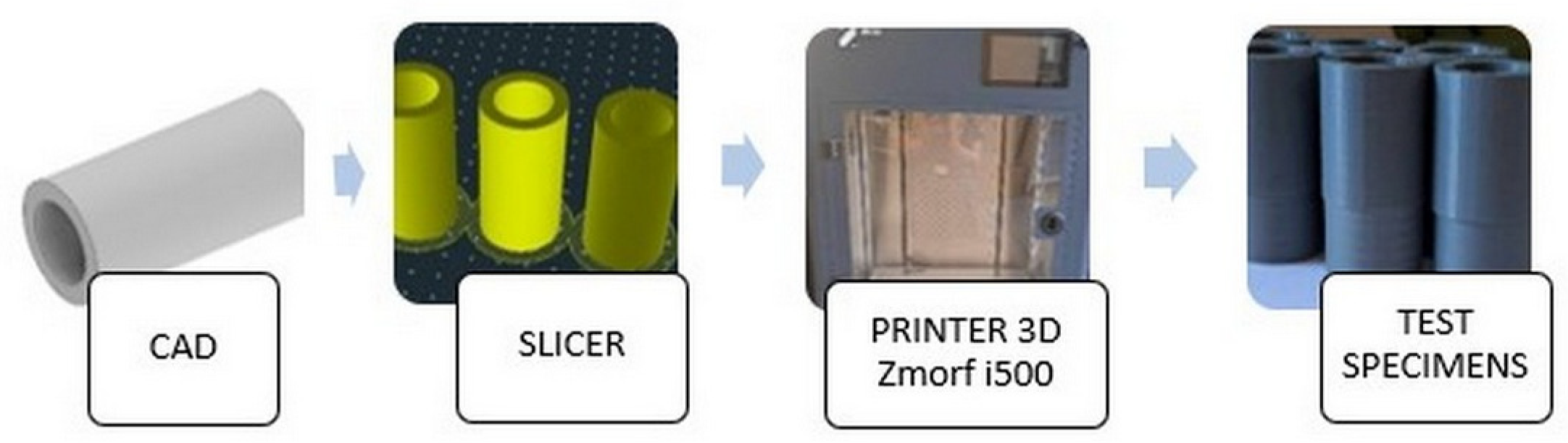 Enhancing of Surface Quality of FDM Moulded Materials through Hybrid ...