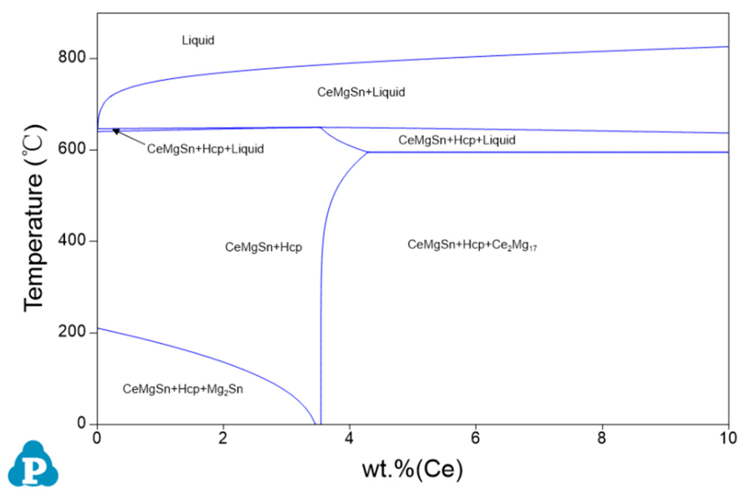 Effect of Ce Addition on Microstructure, Thermal Conductivity, and Mechanical Properties of As ...
