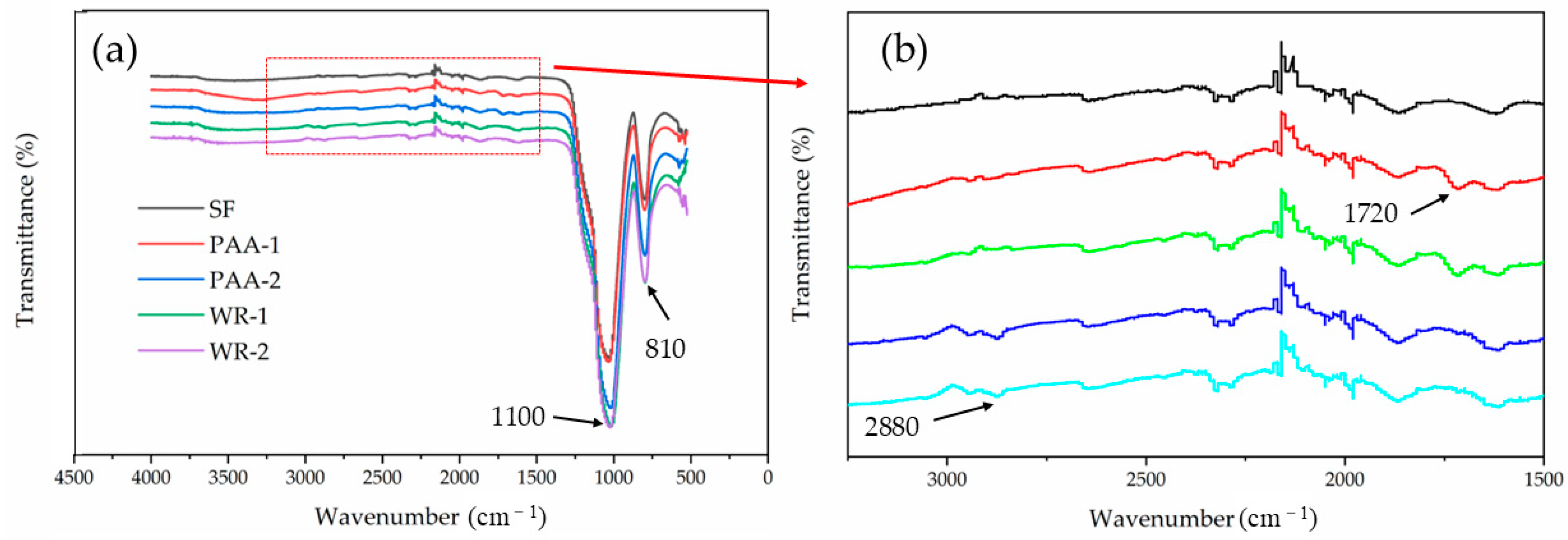 The Dispersion and Hydration Improvement of Silica Fume in UHPC by ...