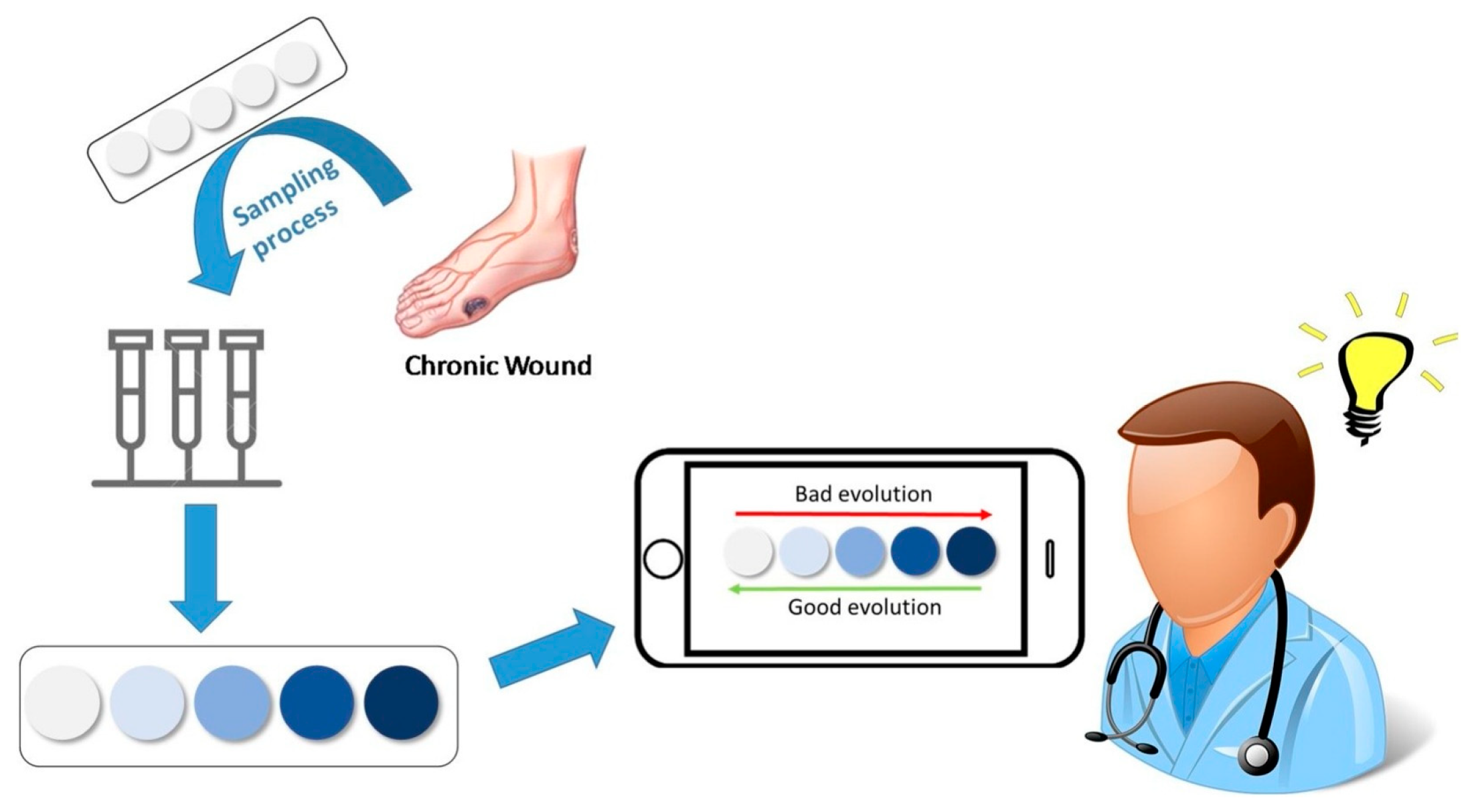 A Comprehensive Review of Stimuli-Responsive Smart Polymer Materials ...