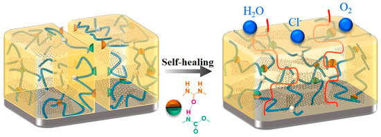 A Comprehensive Review of Stimuli-Responsive Smart Polymer Materials ...