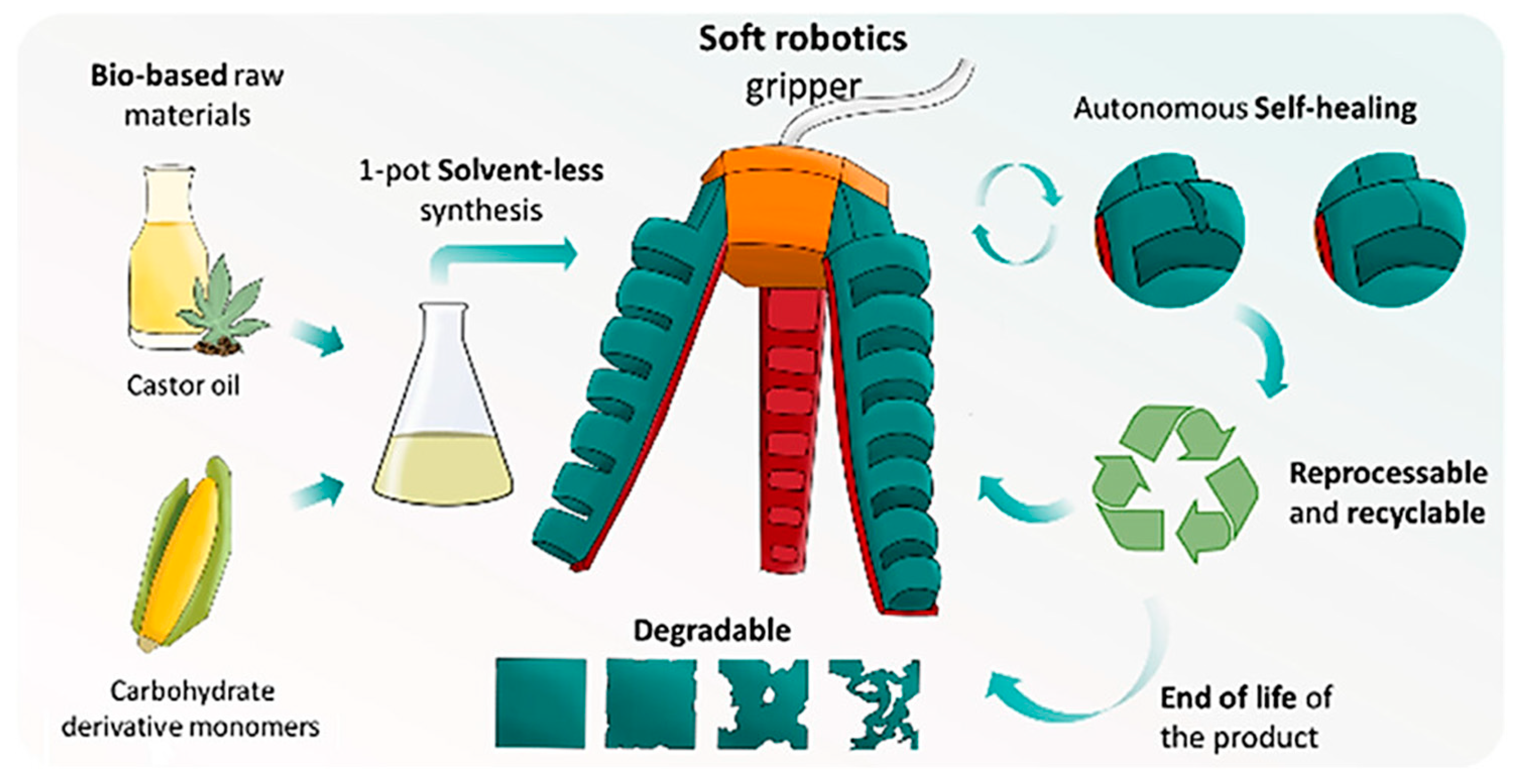 A Comprehensive Review of Stimuli-Responsive Smart Polymer Materials ...