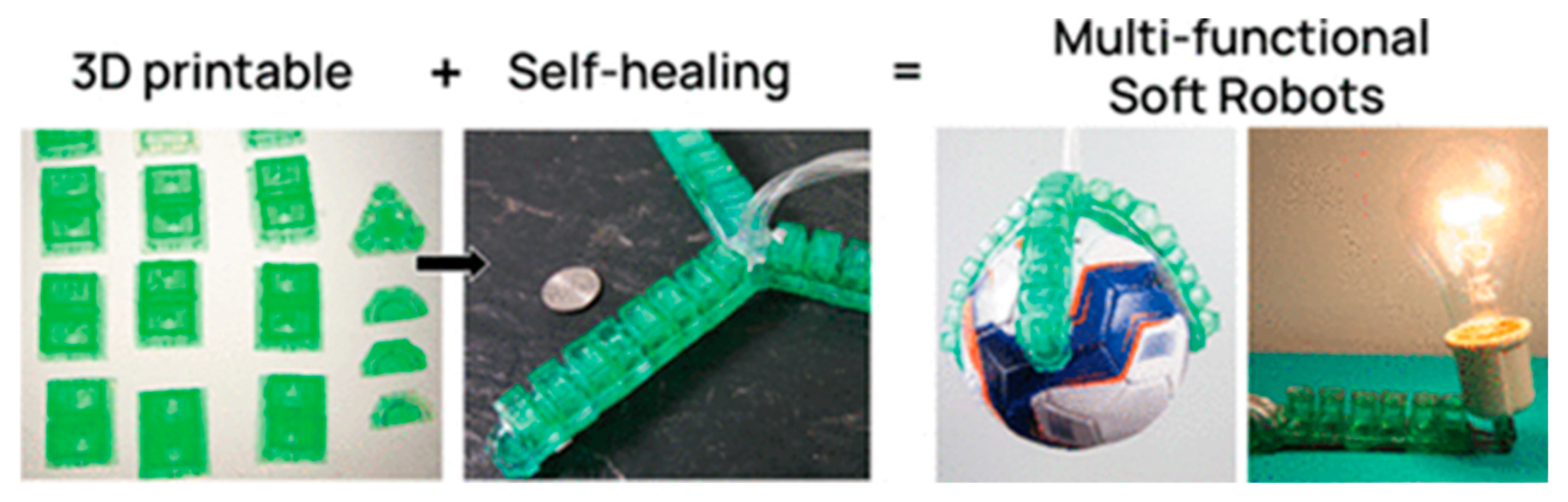 A Comprehensive Review of Stimuli-Responsive Smart Polymer Materials ...