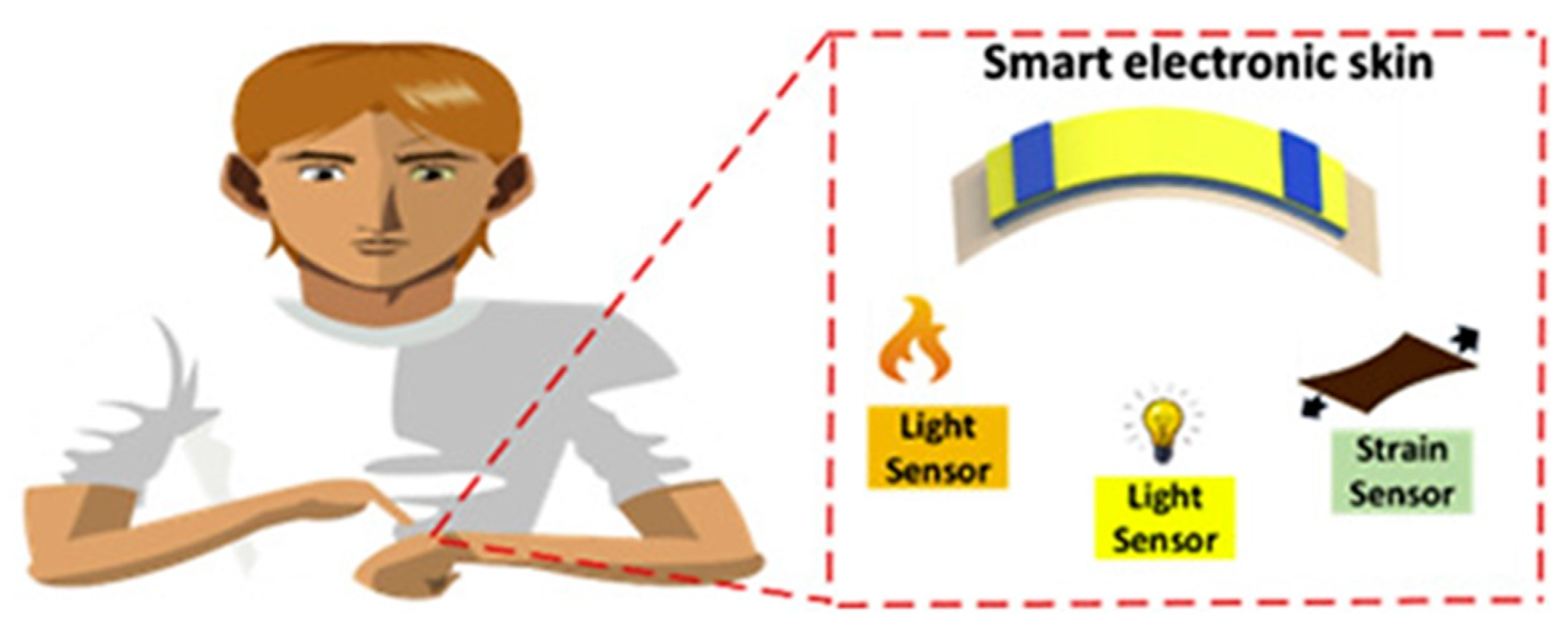 A Comprehensive Review of Stimuli-Responsive Smart Polymer Materials ...