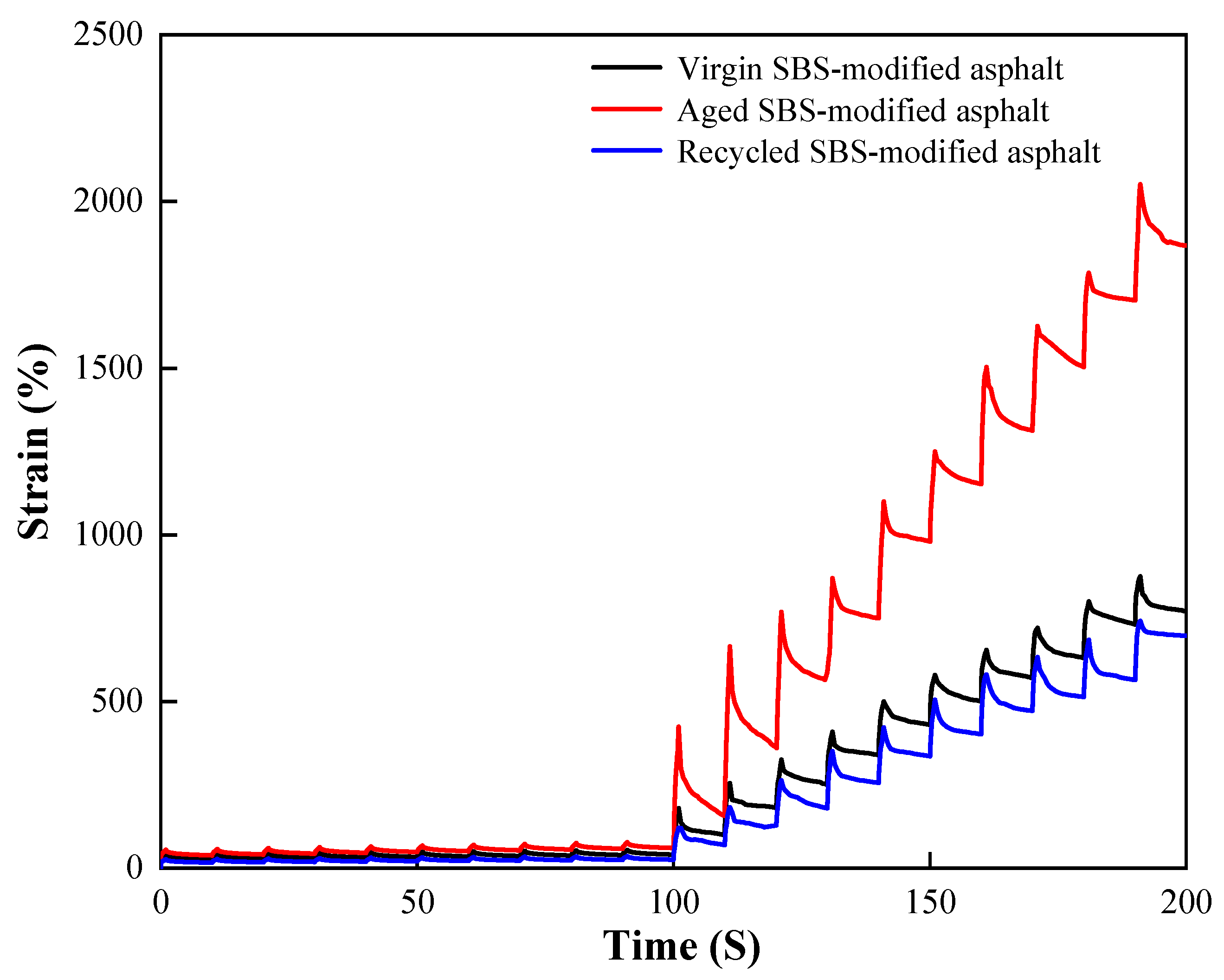 Analysis of Rheological Properties and Regeneration Mechanism of ...