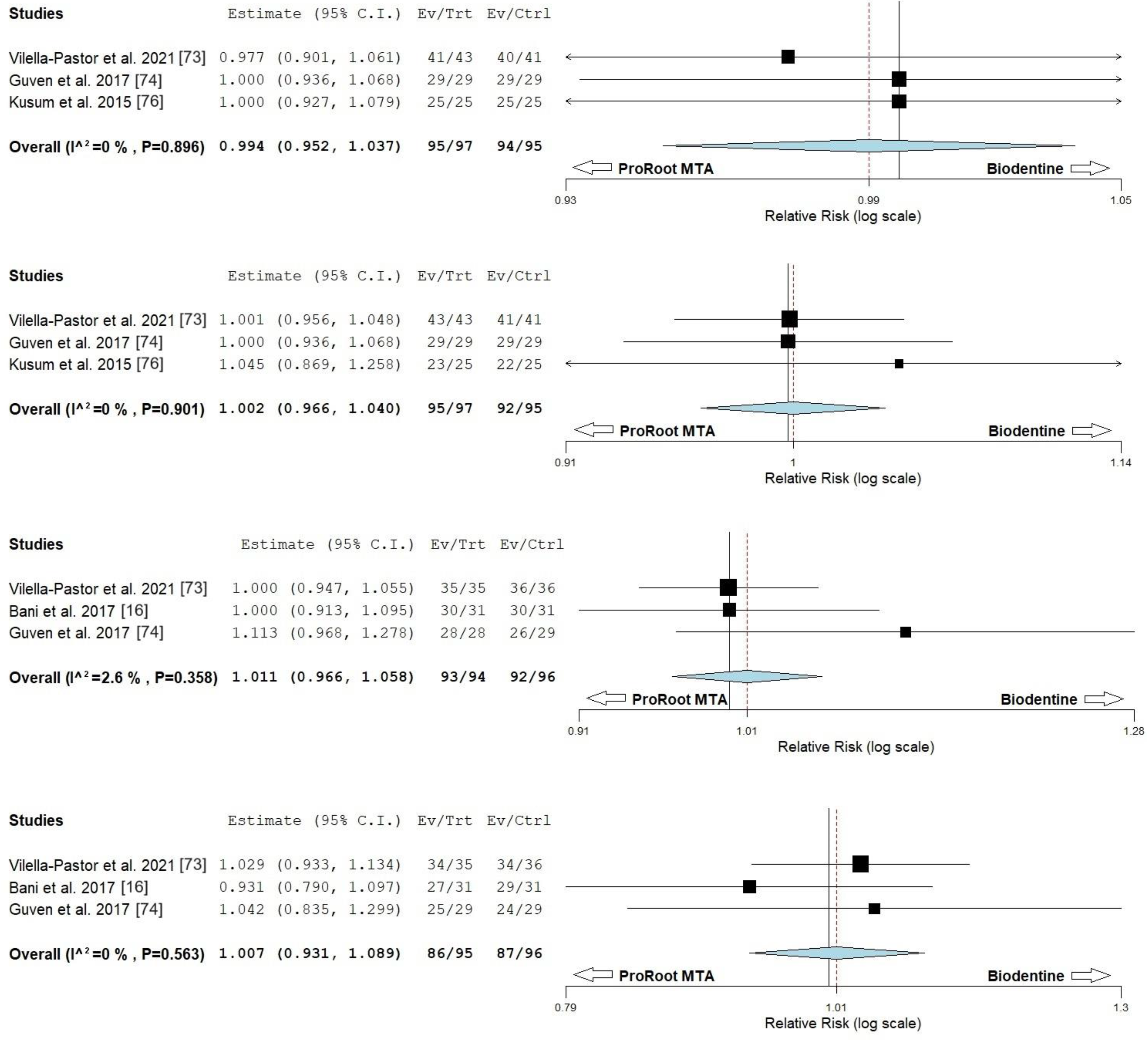 Calcium Silicate-Based Cements in Restorative Dentistry: Vital Pulp ...