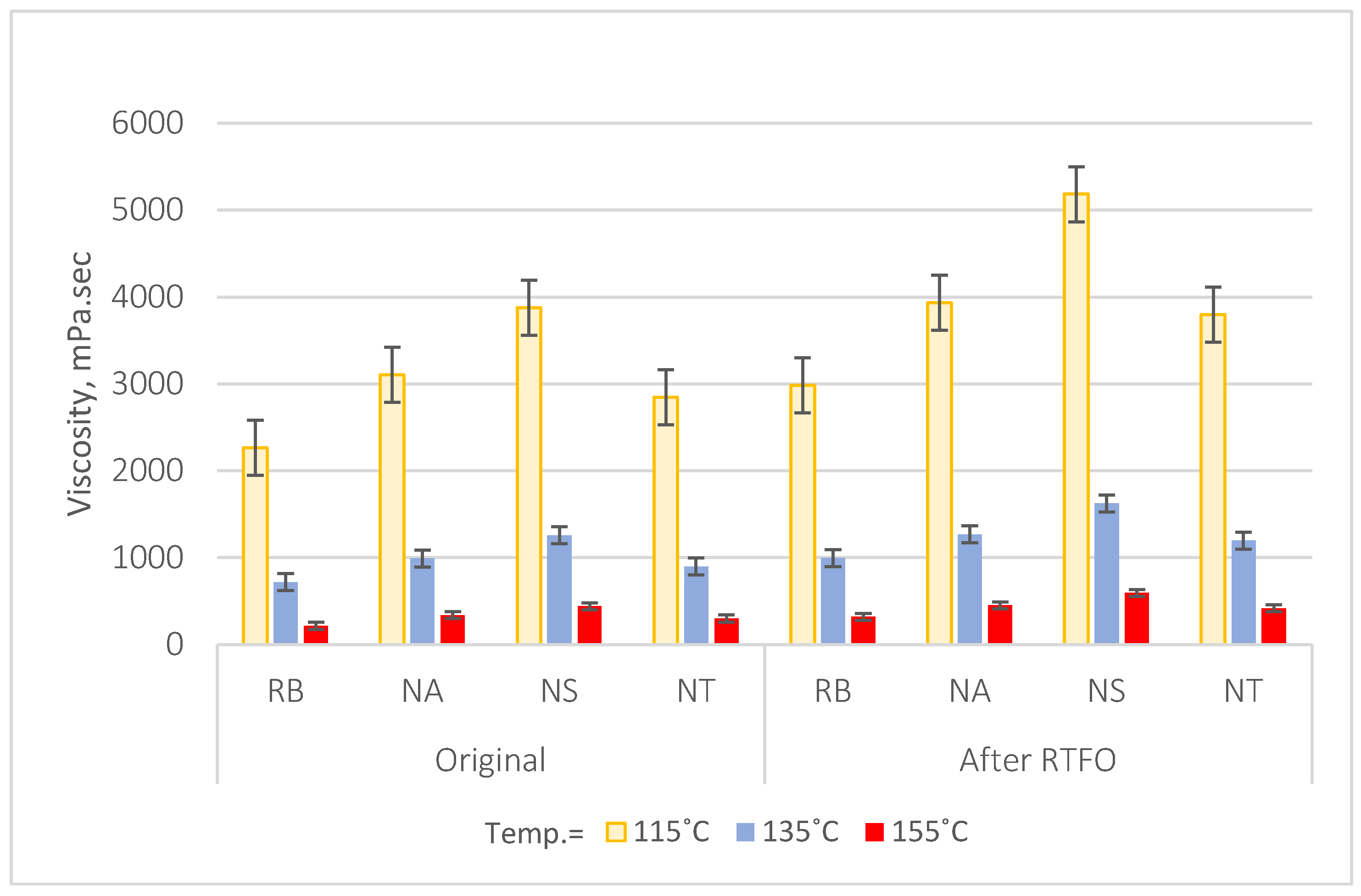 Experimental Study to Investigate the Performance-Related Properties of ...
