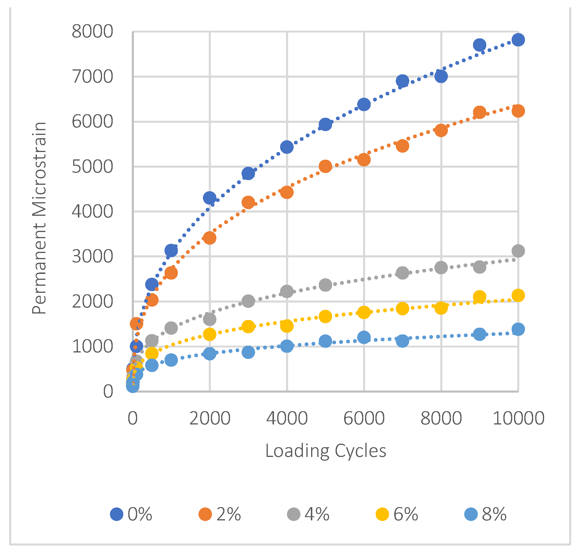 Experimental Study to Investigate the Performance-Related Properties of ...