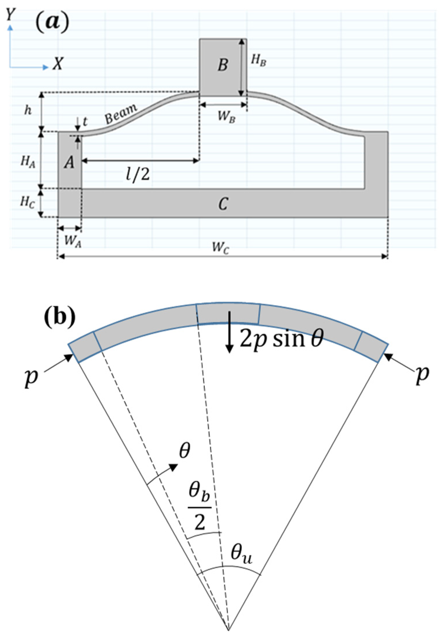Innovative Bistable Composites for Aerospace and High-Stress ...