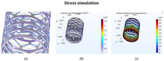 Innovative Bistable Composites for Aerospace and High-Stress ...