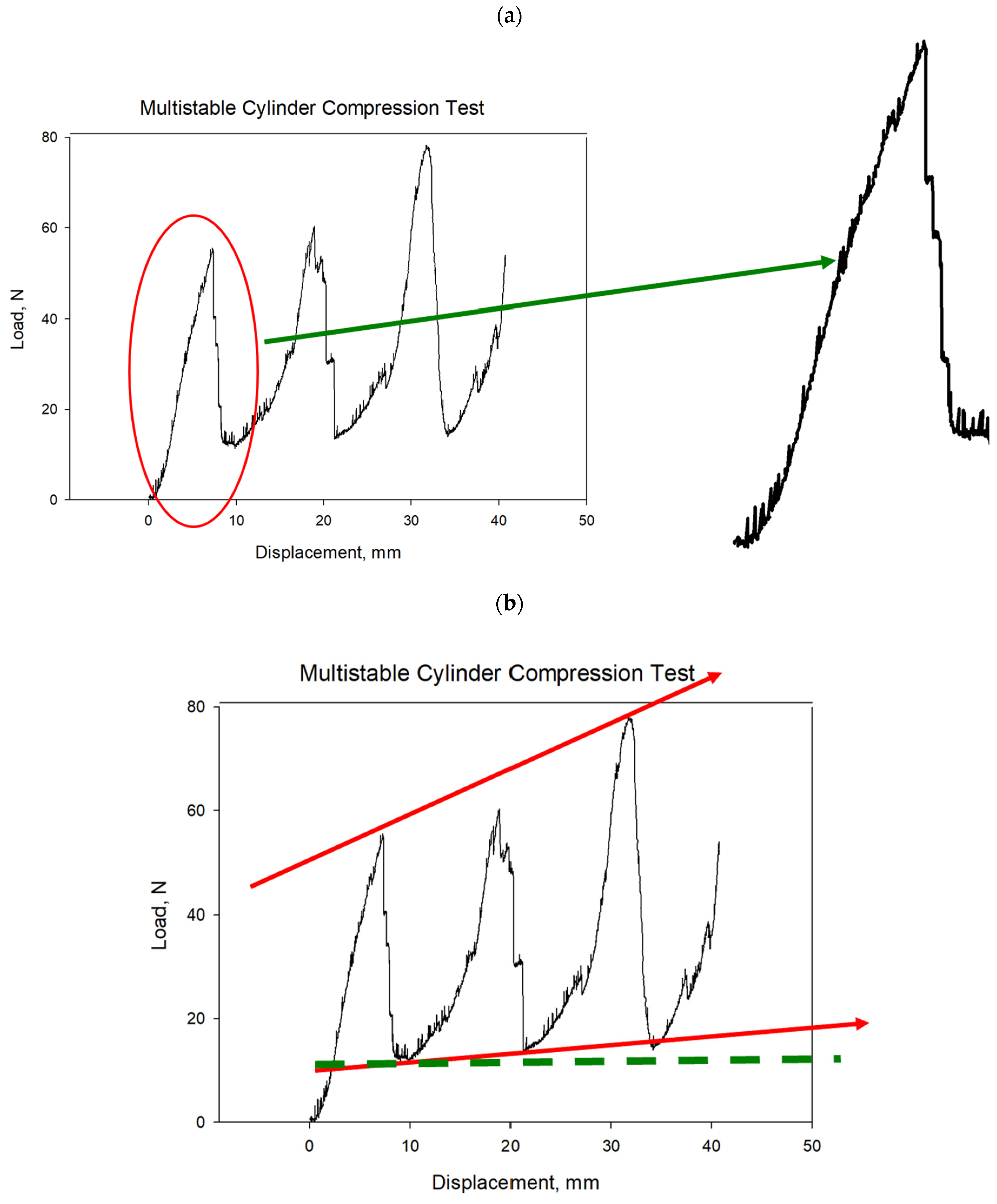 Innovative Bistable Composites for Aerospace and High-Stress ...