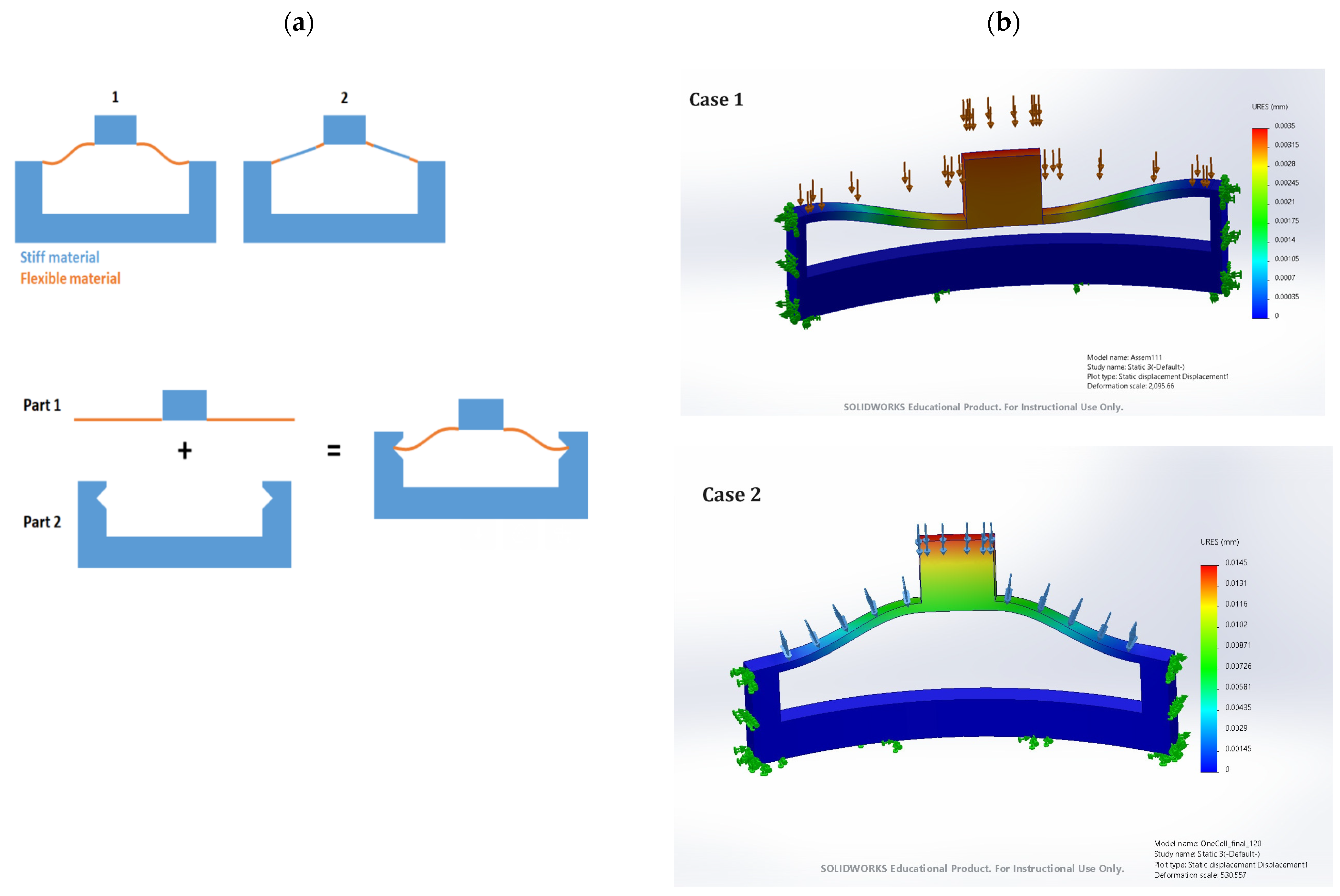 Innovative Bistable Composites for Aerospace and High-Stress ...