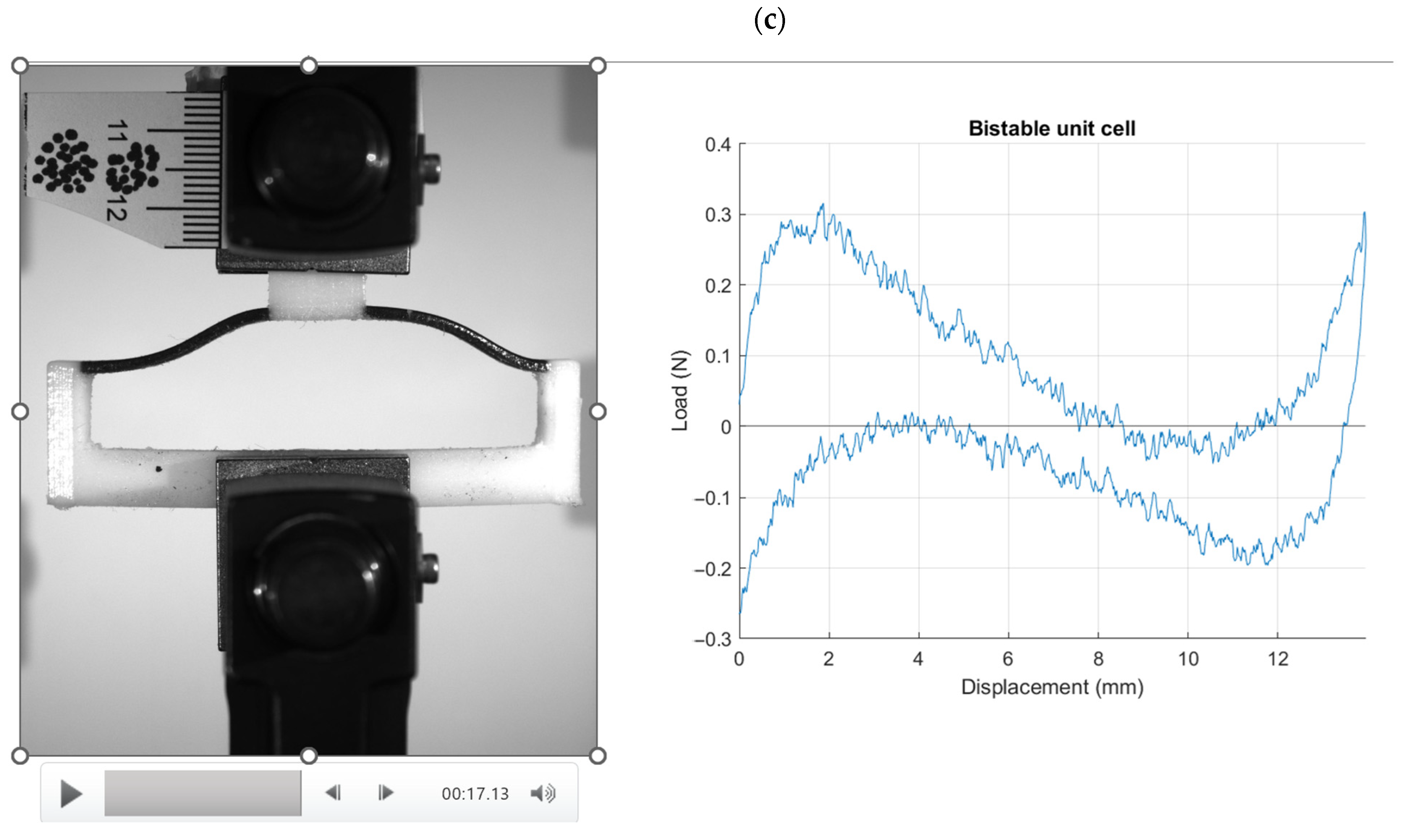 Innovative Bistable Composites for Aerospace and High-Stress ...