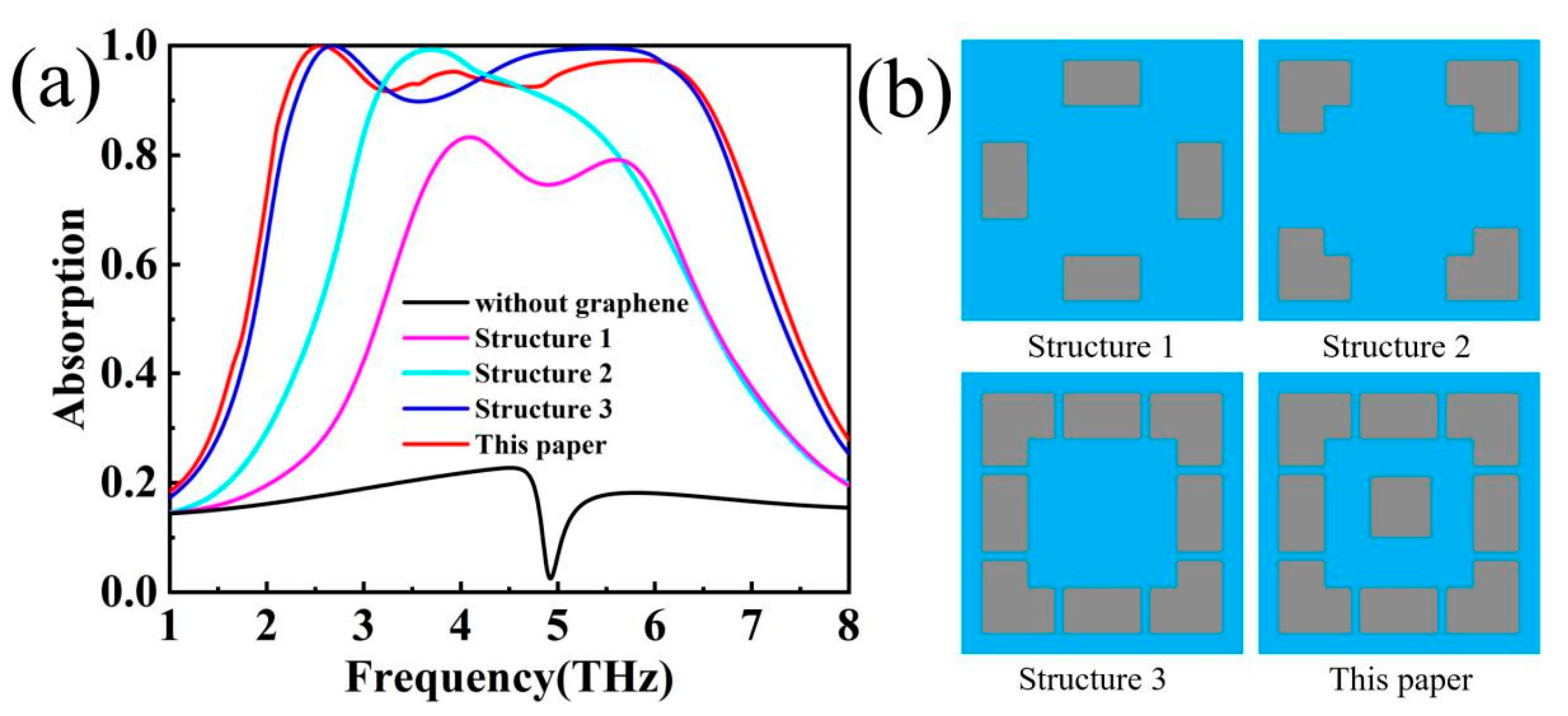 Dual-Tuned Terahertz Absorption Device Based on Vanadium Dioxide Phase ...