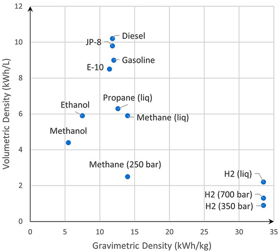 Maximizing Onboard Hydrogen Storage Capacity by Exploring High-Strength ...