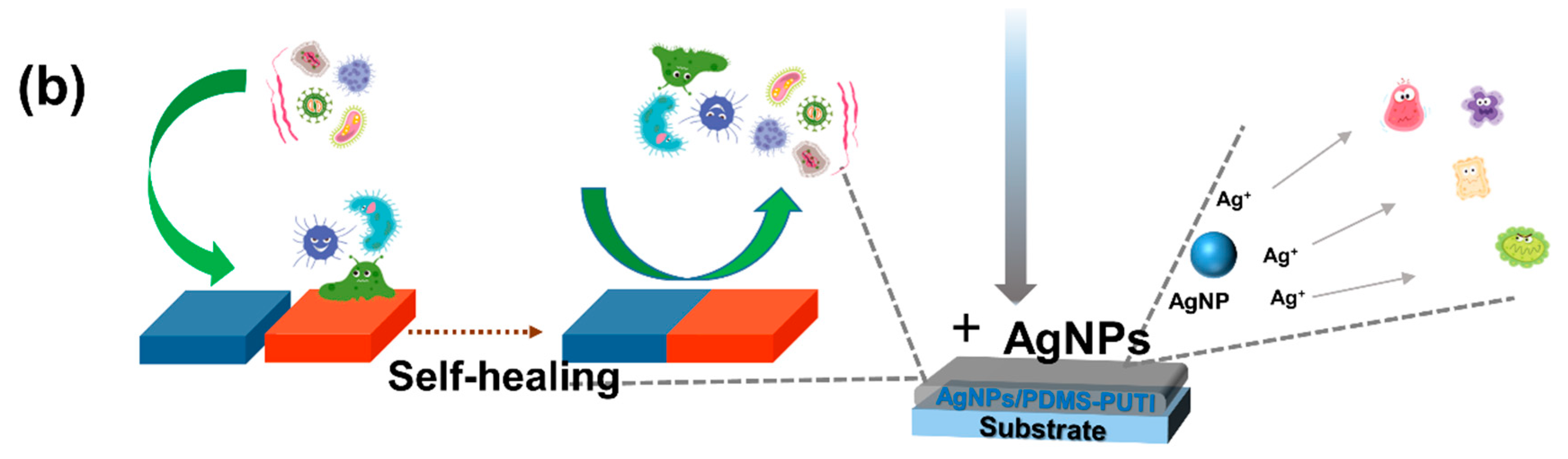 AgNP Composite Silicone-Based Polymer Self-Healing Antifouling Coatings