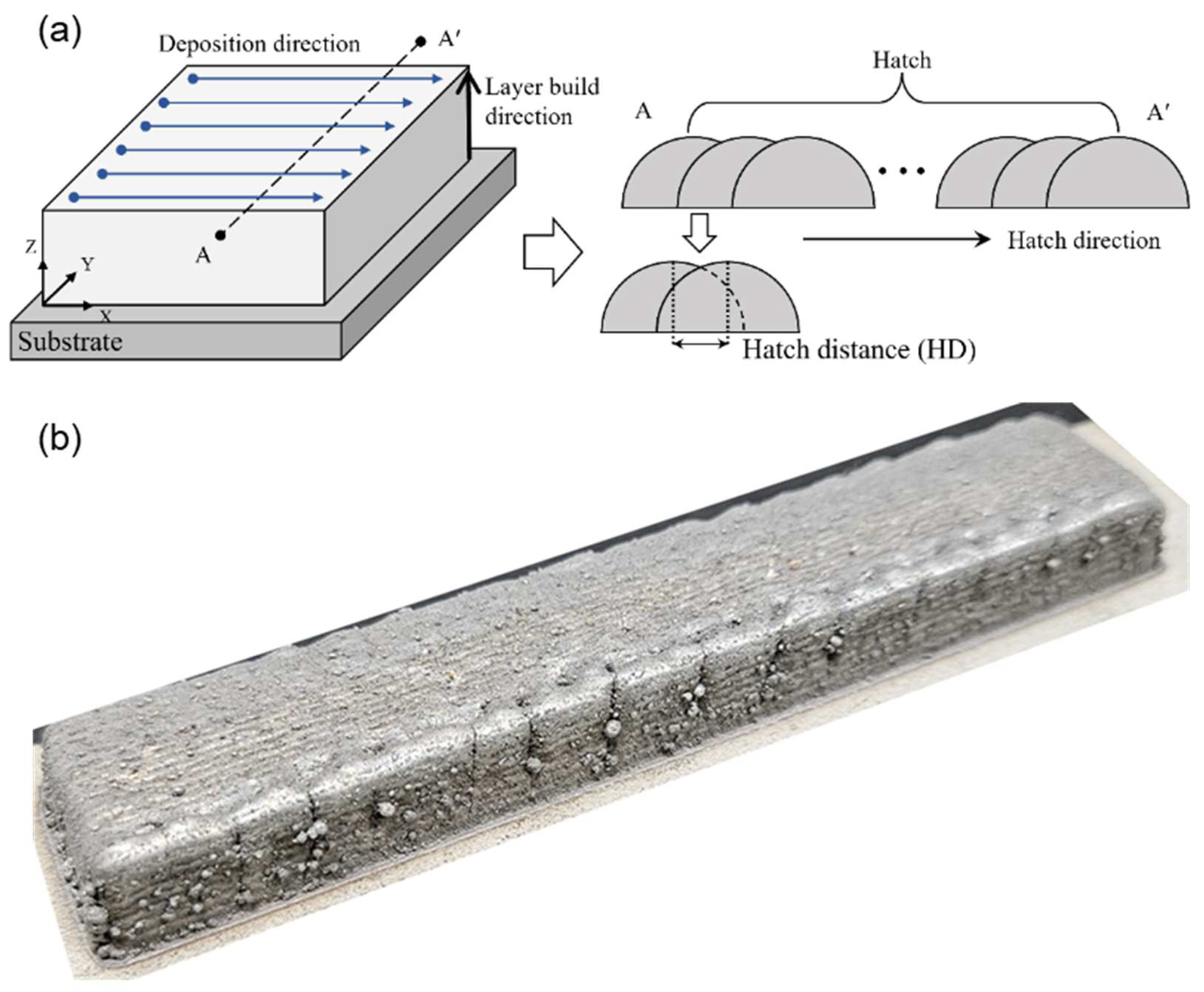 Manufacturing of Ni-Co-Fe-Cr-Al-Ti High-Entropy Alloy Using Directed ...