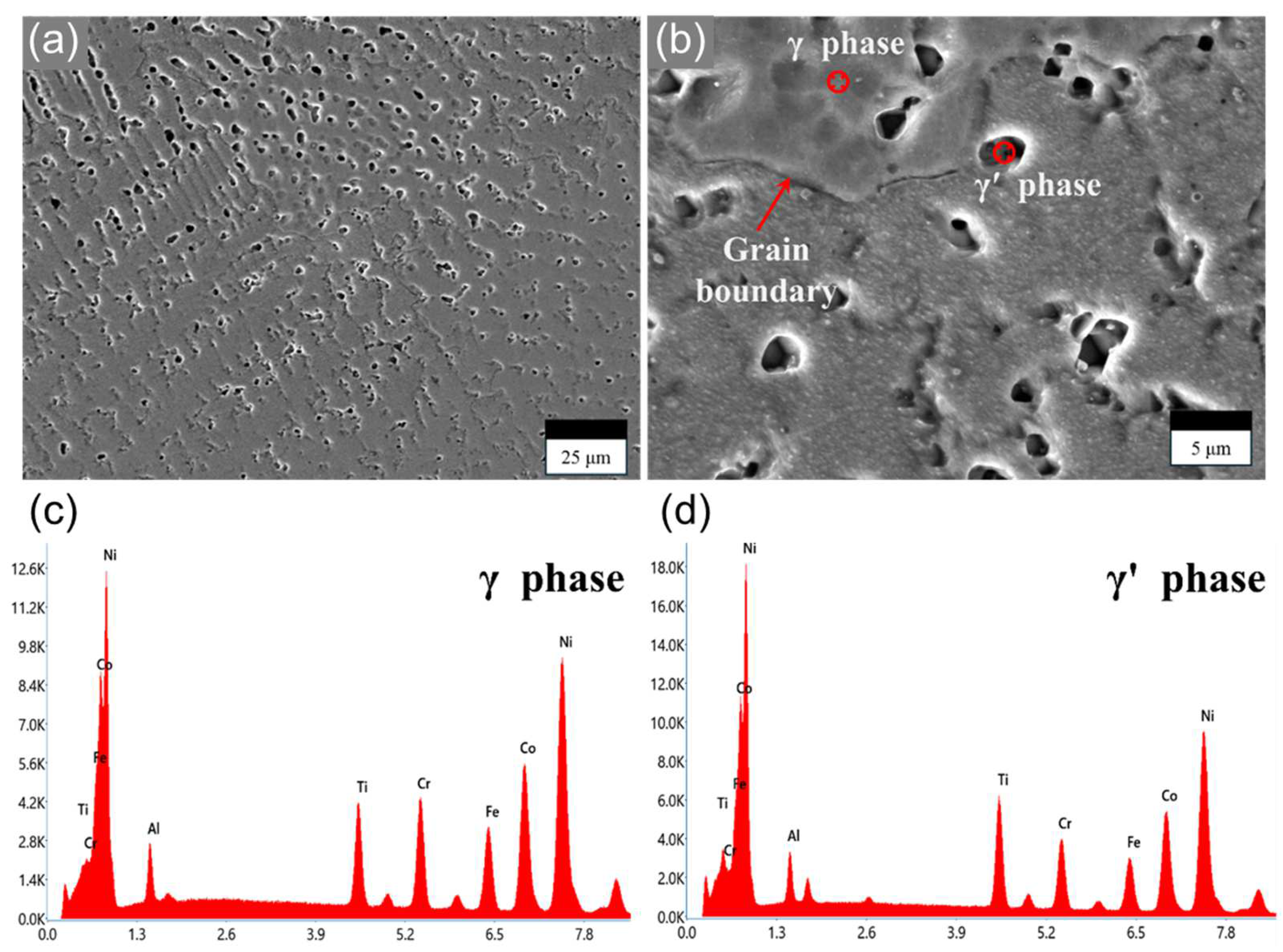 Manufacturing of Ni-Co-Fe-Cr-Al-Ti High-Entropy Alloy Using Directed ...