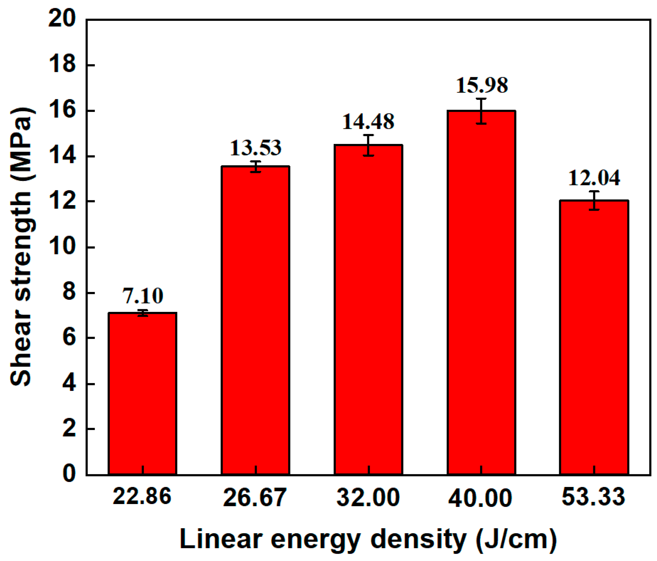 Realization of Joints of Aluminosilicate Glass and 6061 Aluminum Alloy ...