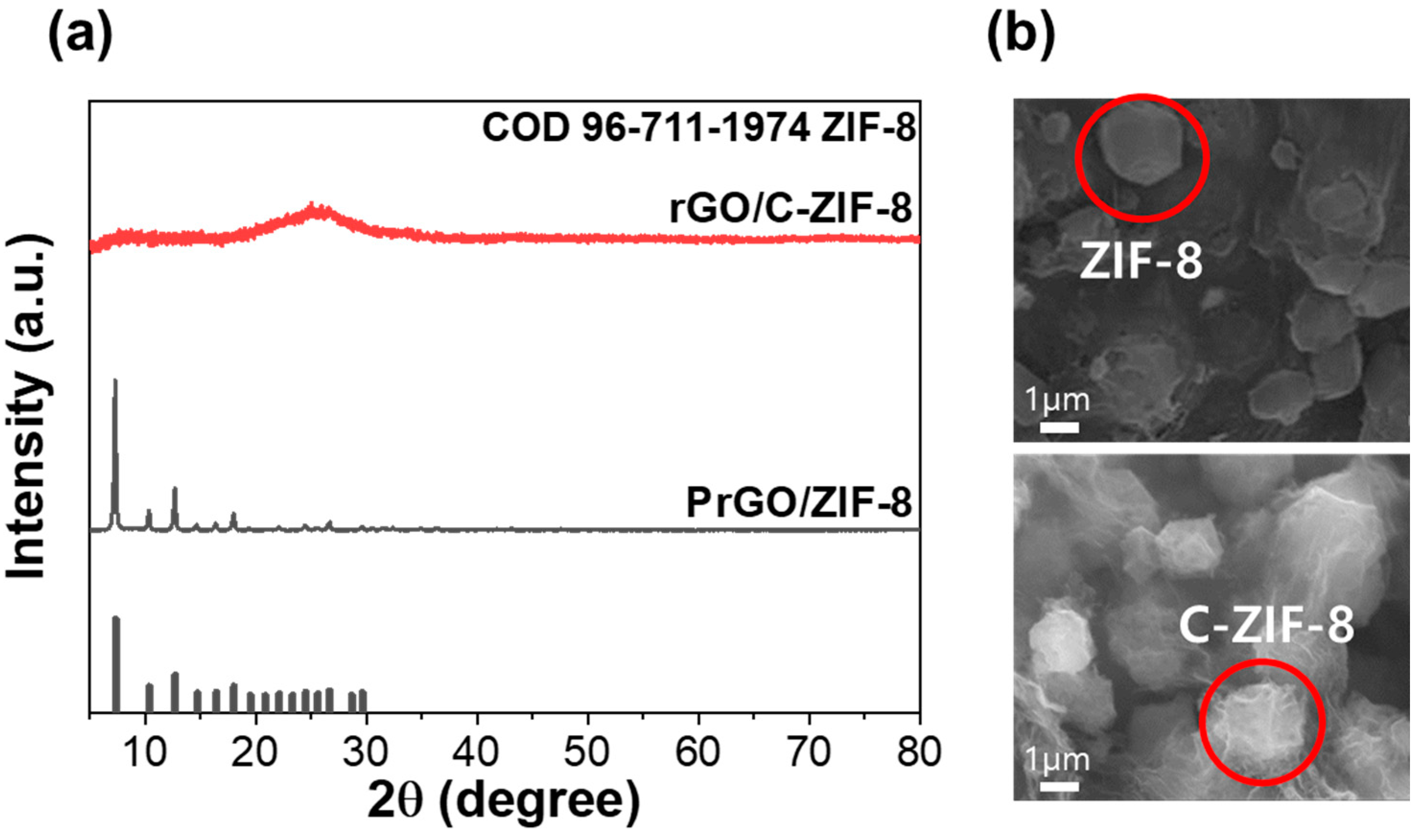 Materials | Free Full-Text | Lithiophilic Reduced Graphene Oxide ...