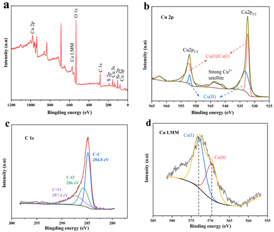 Preparation of Cu/Cu2O/BC and Its Performance in Adsorption ...