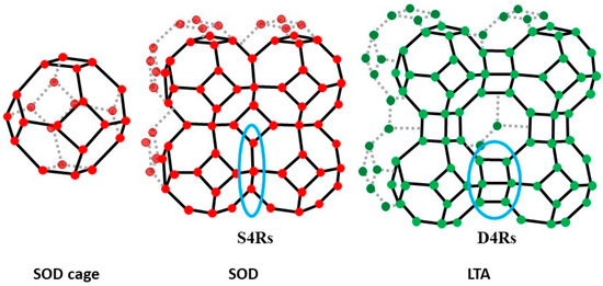 Materials | Free Full-Text | Waste Symbiosis through the Synthesis of ...