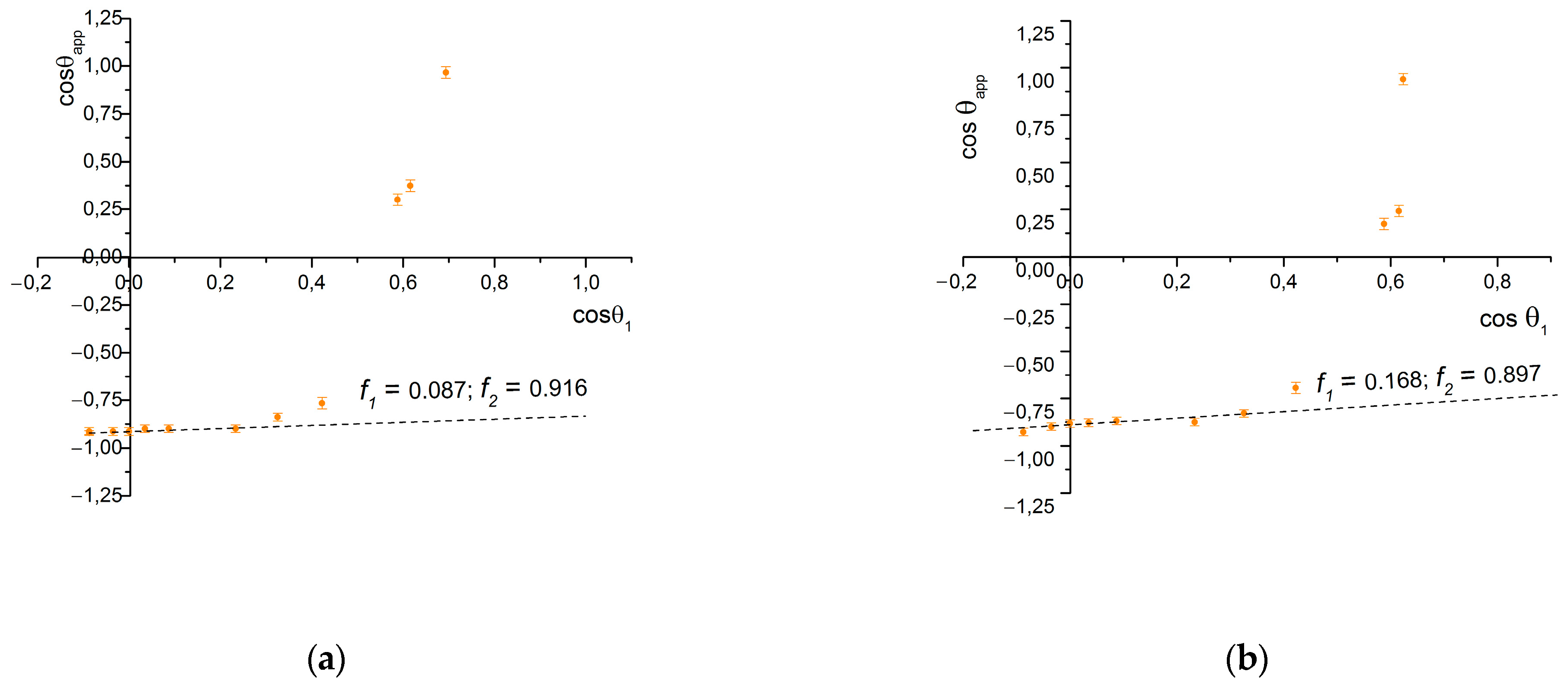 Estimation of the Structure of Hydrophobic Surfaces Using the Cassie ...