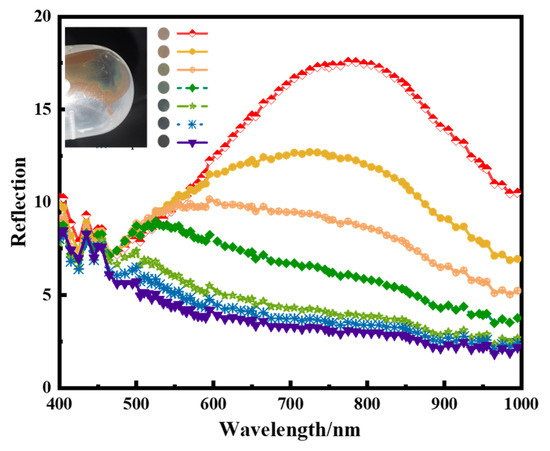 A Template Method Leads to Precisely Synthesize SiO2@Fe3O4 ...