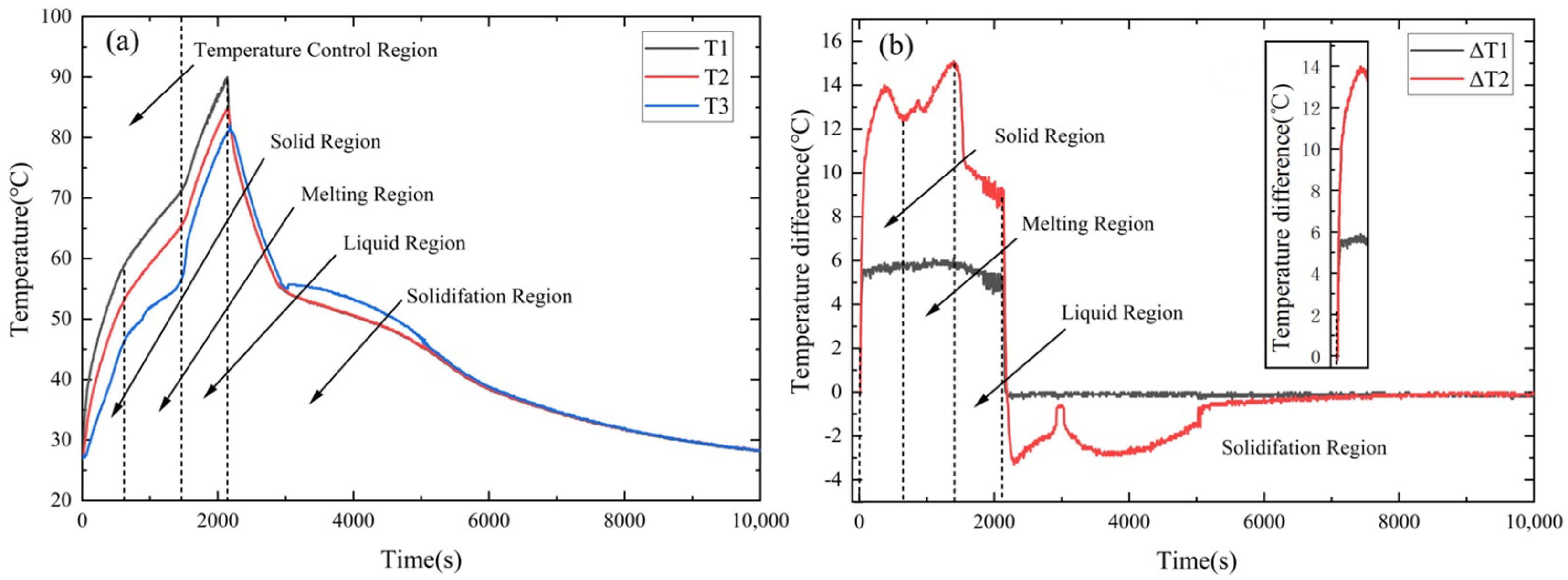 An Experimental Study on the Thermal Performance of a Heat Sink Filled ...