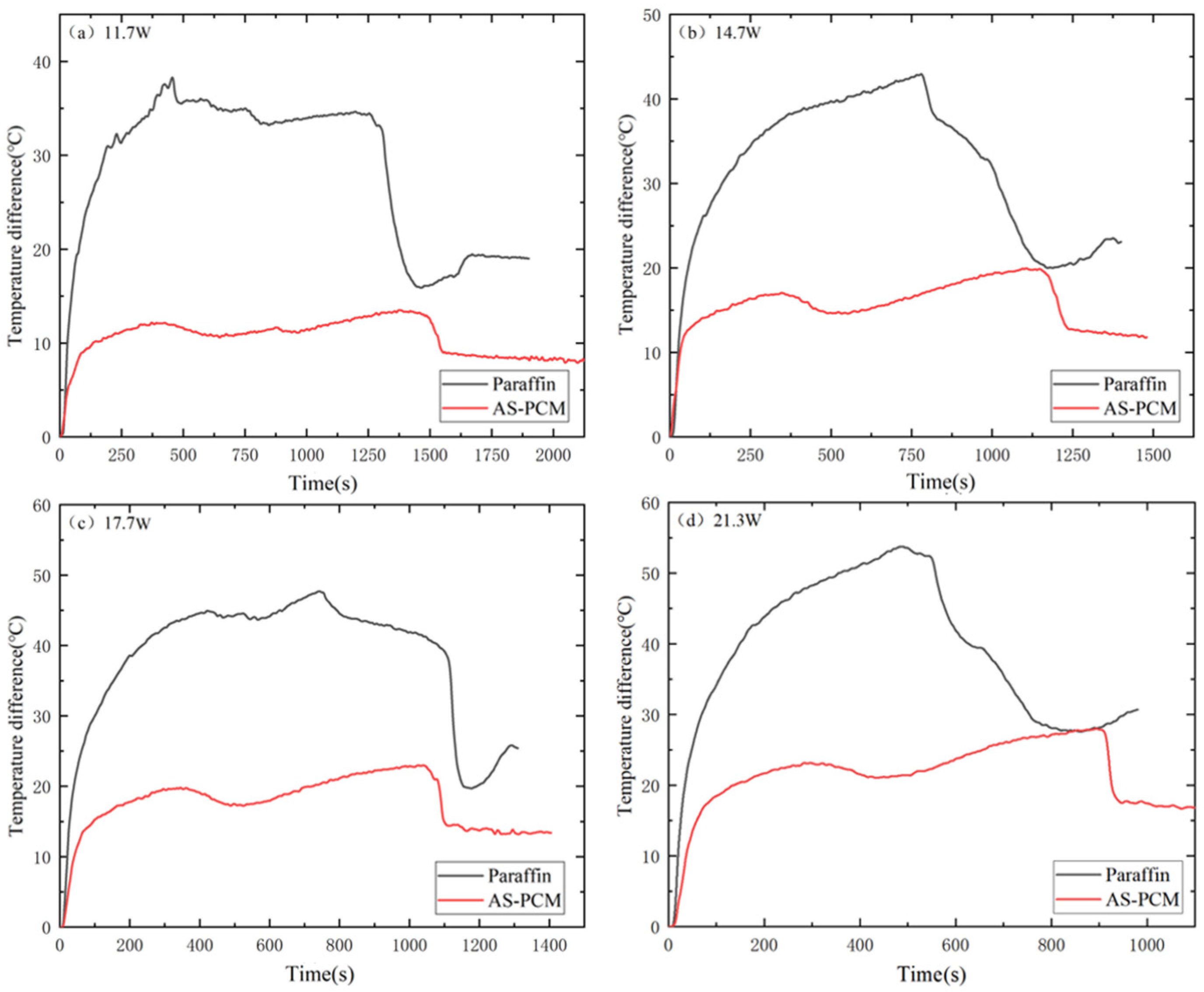 An Experimental Study on the Thermal Performance of a Heat Sink Filled ...