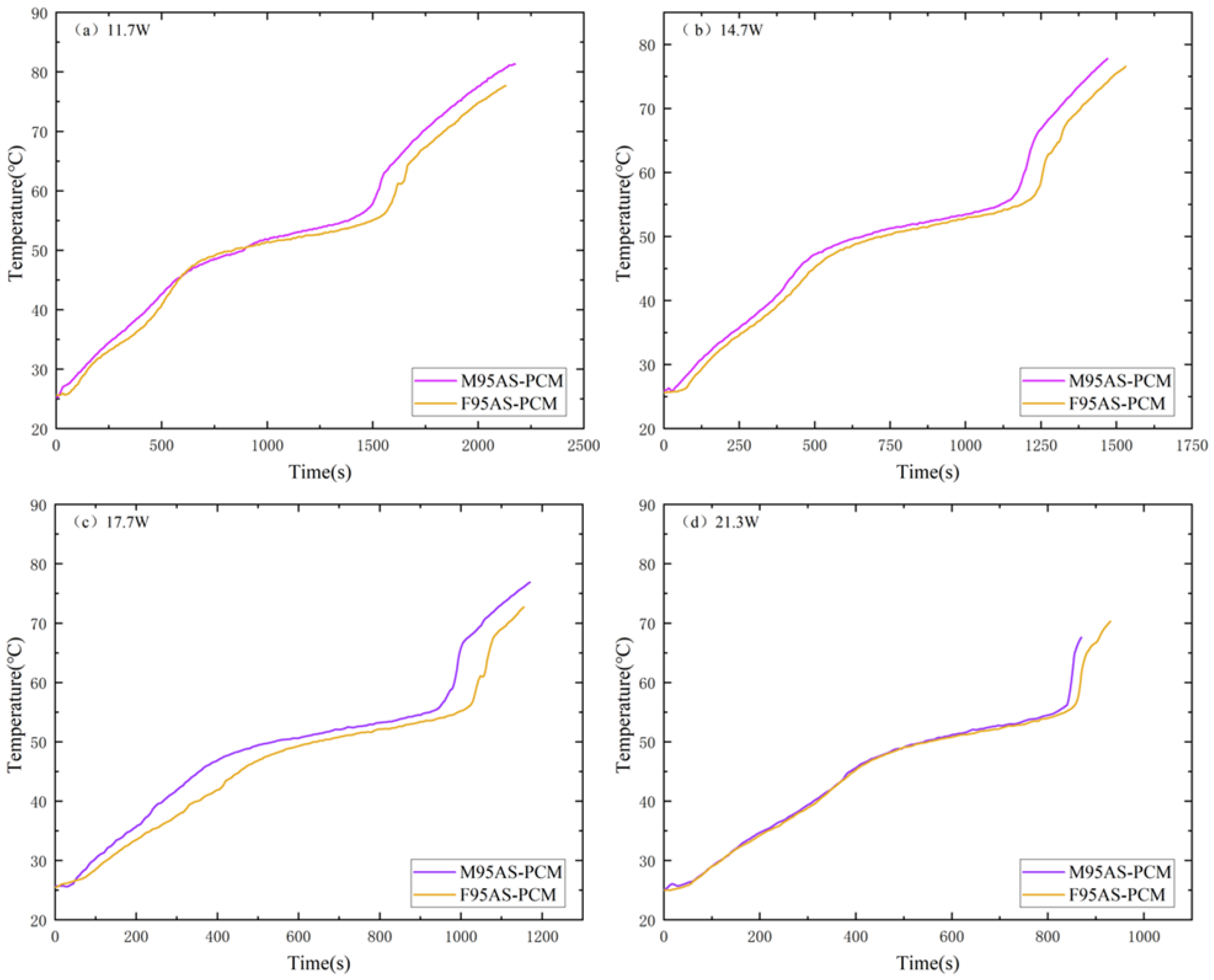 An Experimental Study on the Thermal Performance of a Heat Sink Filled ...