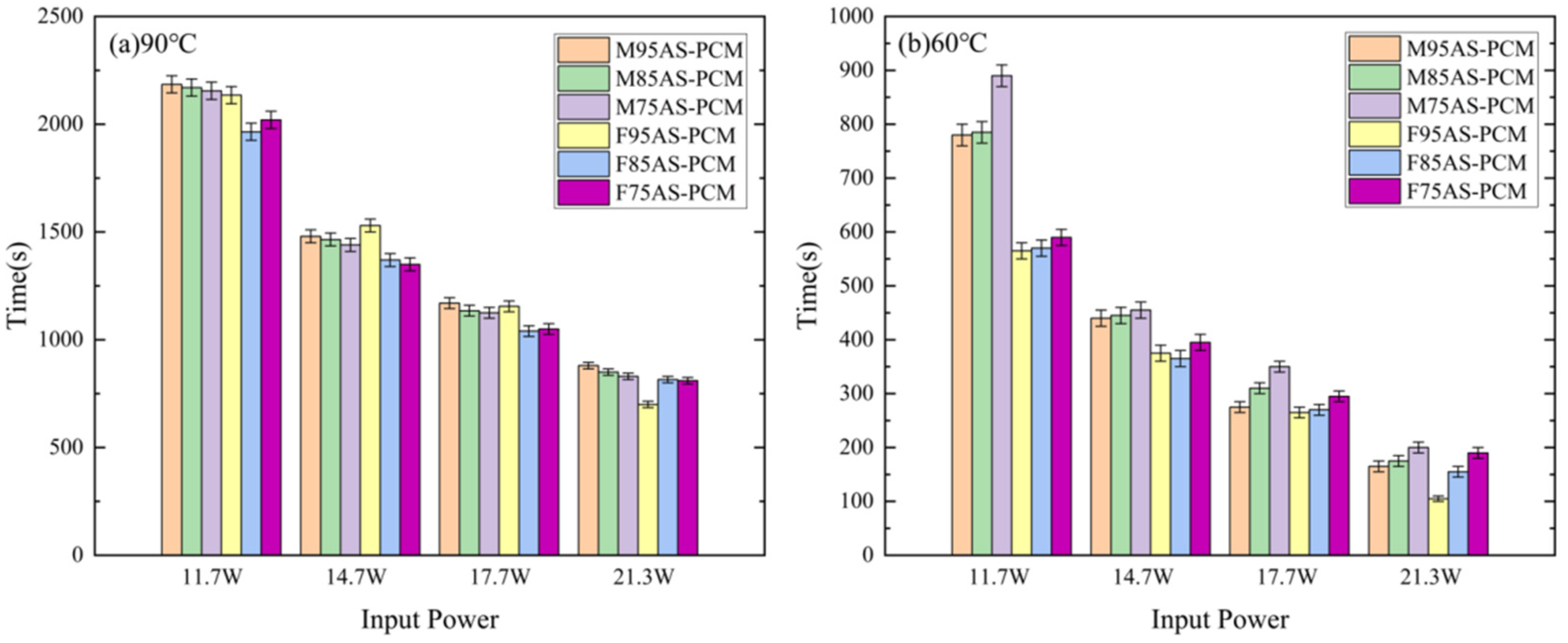 An Experimental Study on the Thermal Performance of a Heat Sink Filled ...