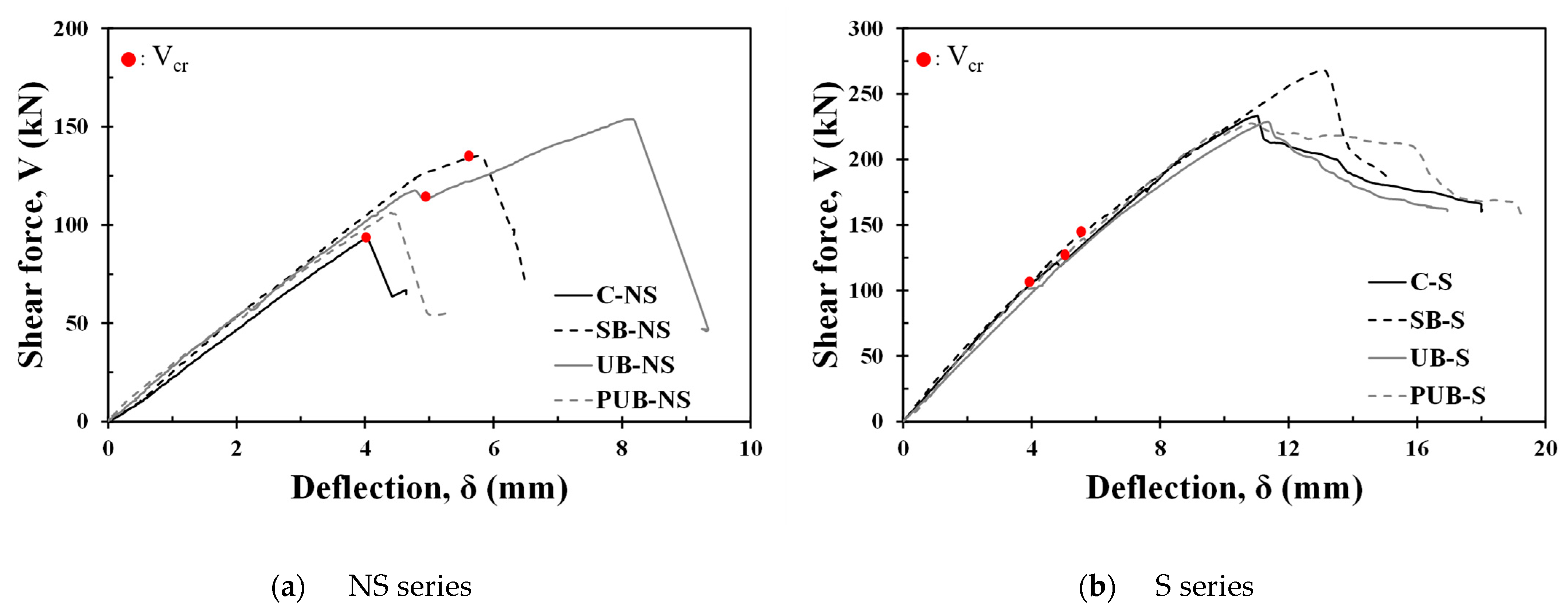 Experimental Study on Shear Strengthening of Reinforced Concrete Beams ...