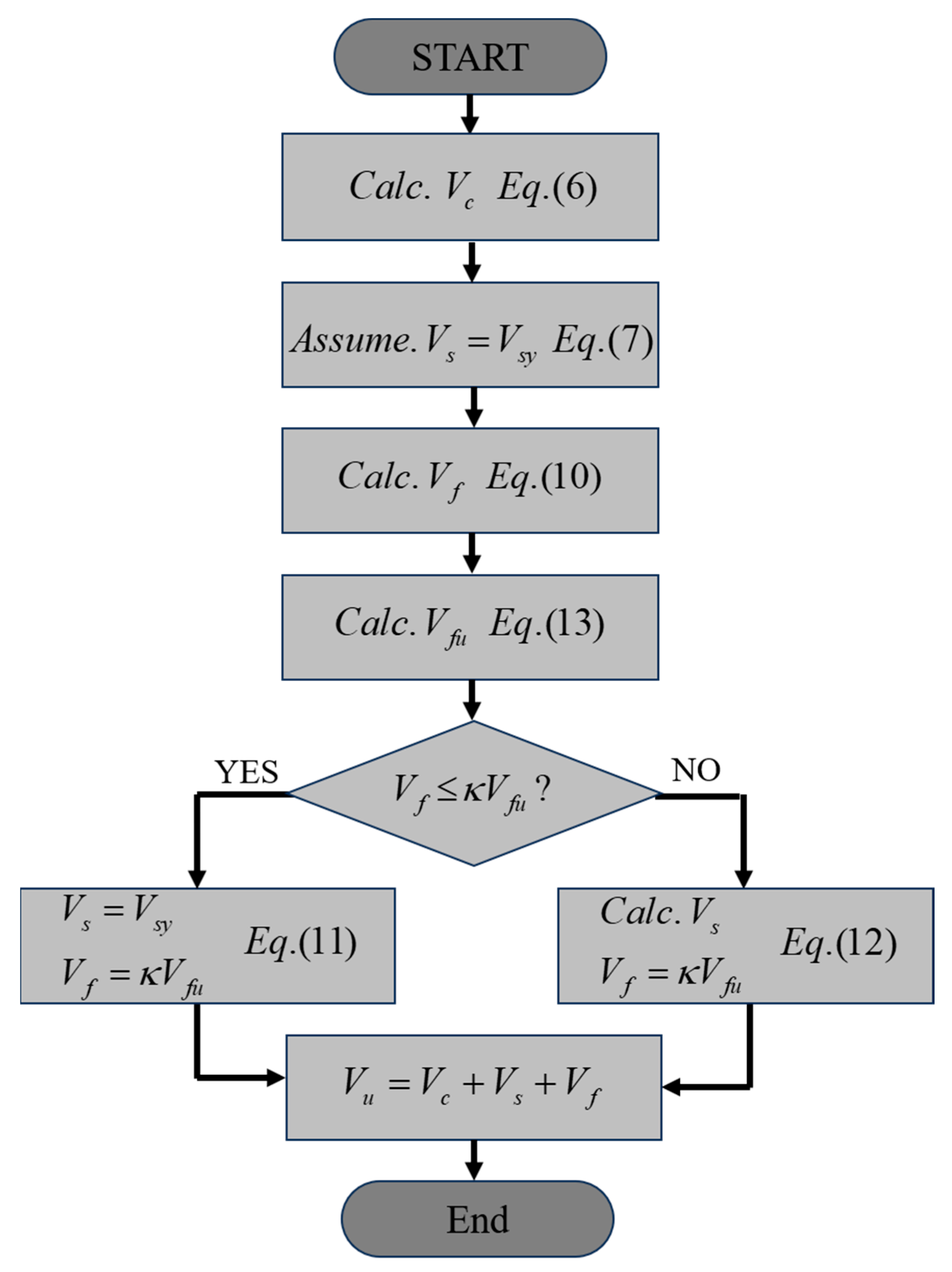 Experimental Study on Shear Strengthening of Reinforced Concrete Beams ...