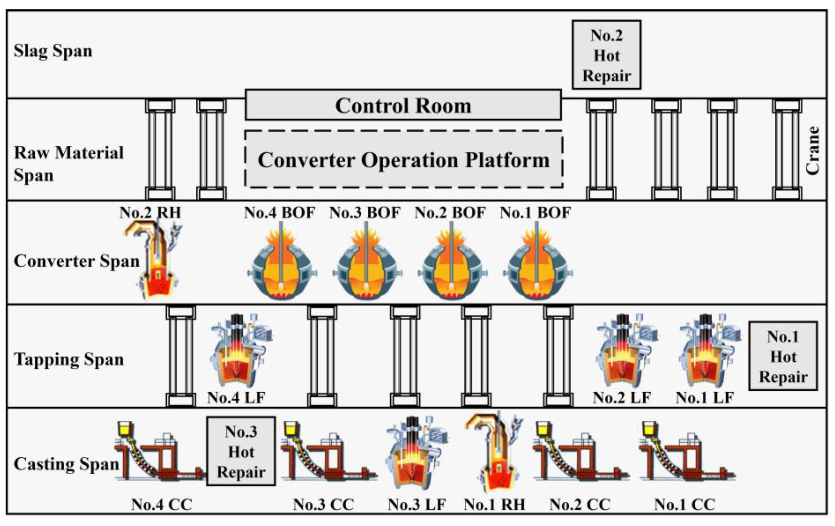 Simulation Model of a Steelmaking–Continuous Casting Process Based on Dynamic-Operation Rules