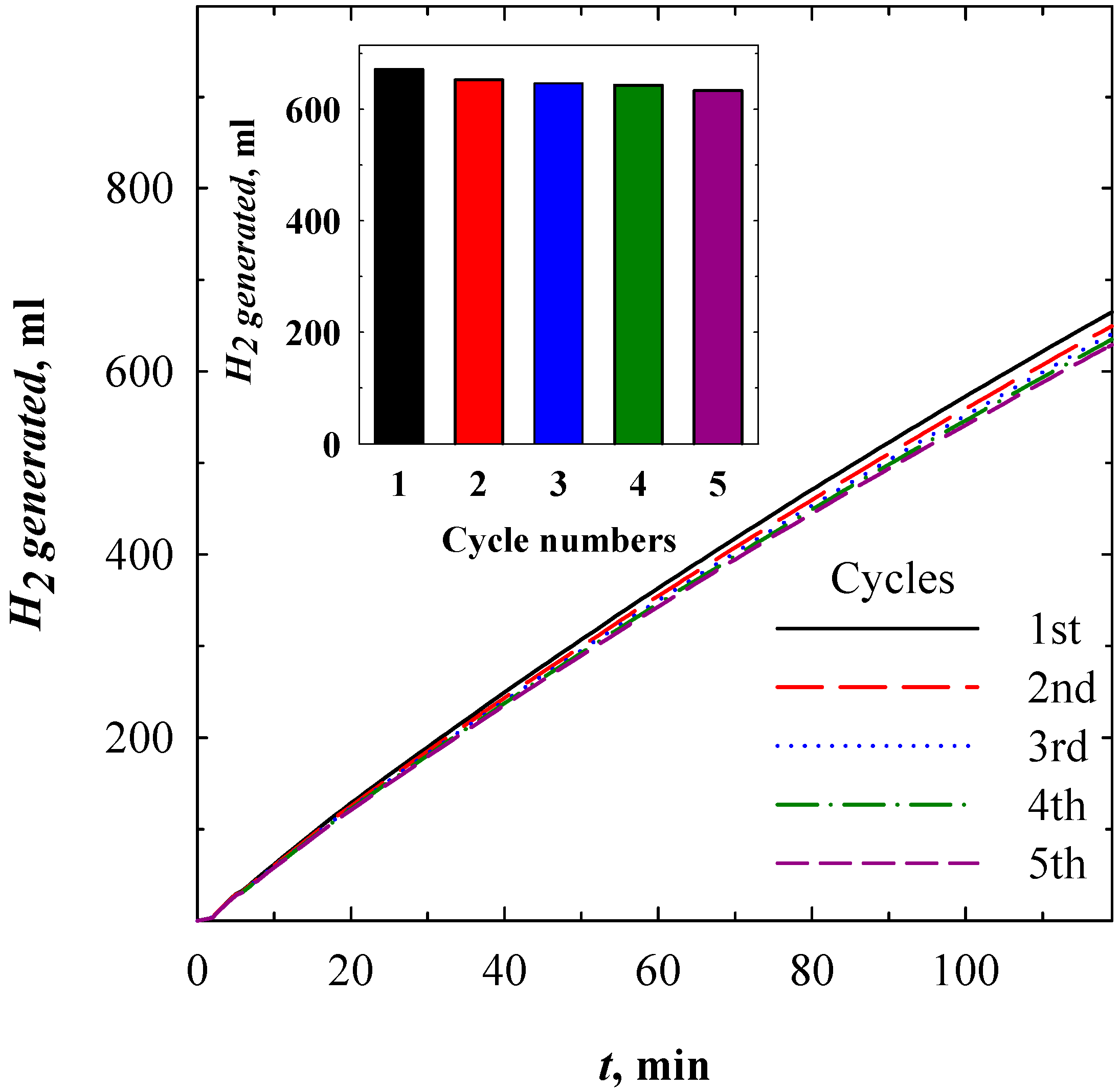 The Dependence of NiMo/Cu Catalyst Composition on Its Catalytic ...