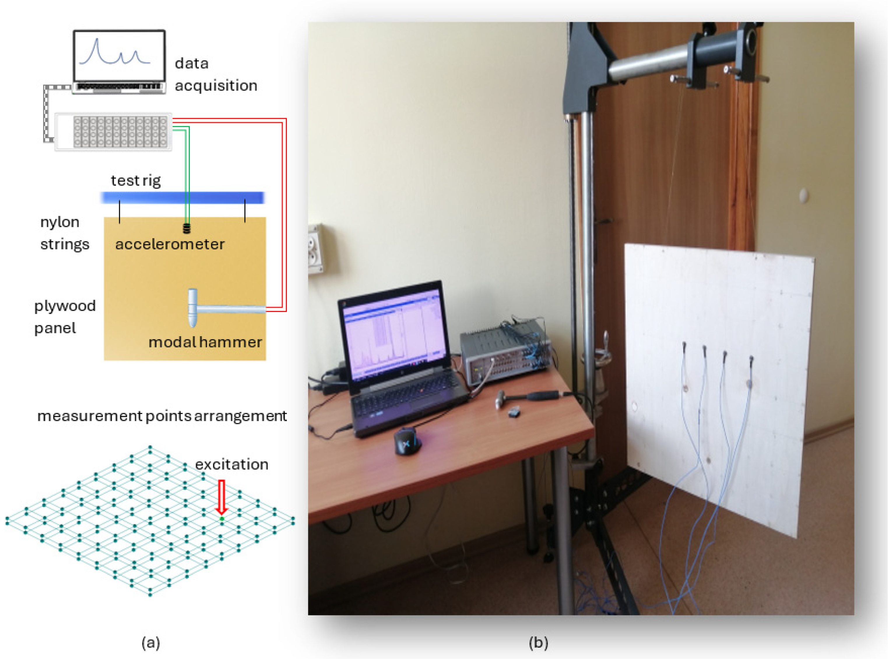 Finite Element Modeling of the Dynamic Response of Plywood