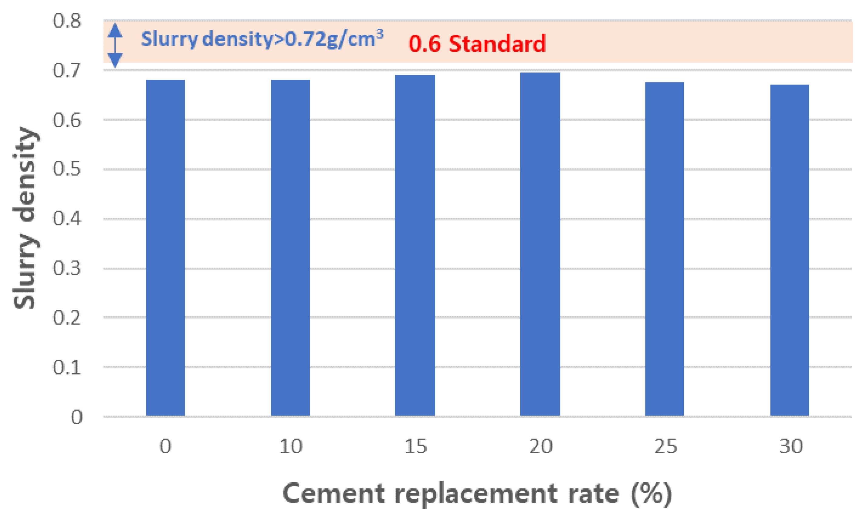 Characteristics of Circulating Fluidized Bed Combustion (CFBC) Ash as ...