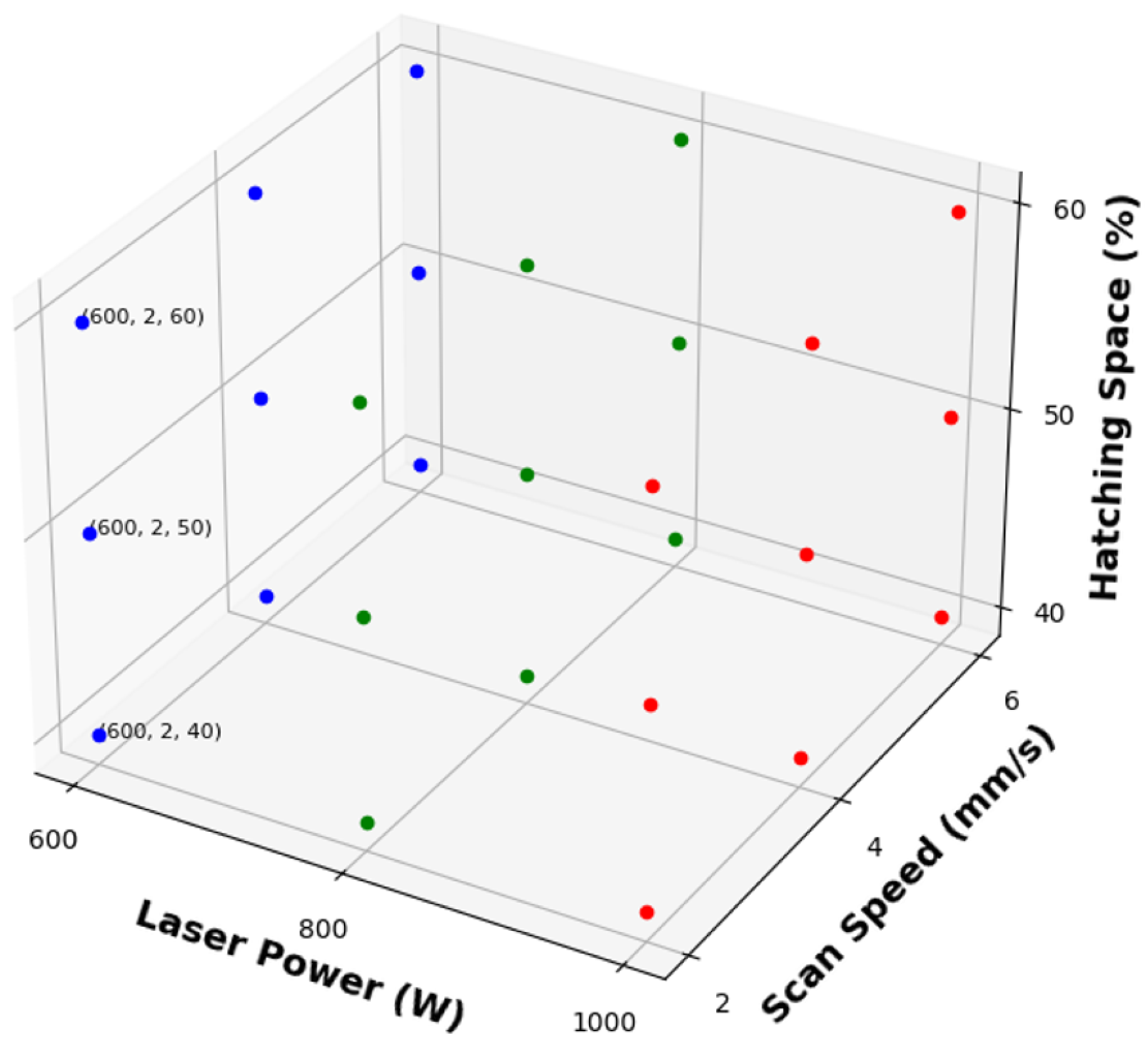 A Robust Recurrent Neural Networks-Based Surrogate Model for Thermal History and Melt Pool ...