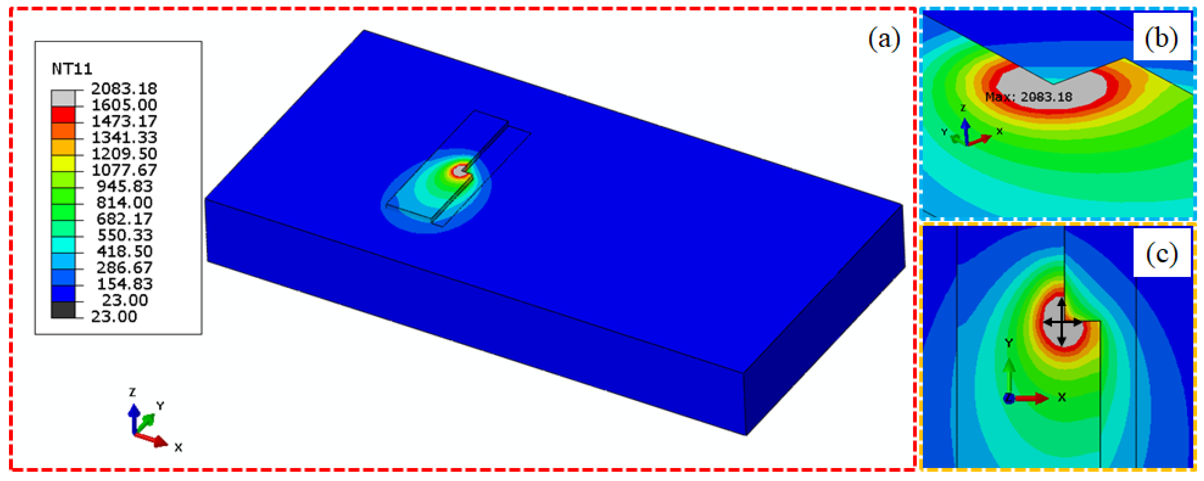 A Robust Recurrent Neural Networks-Based Surrogate Model for Thermal History and Melt Pool ...