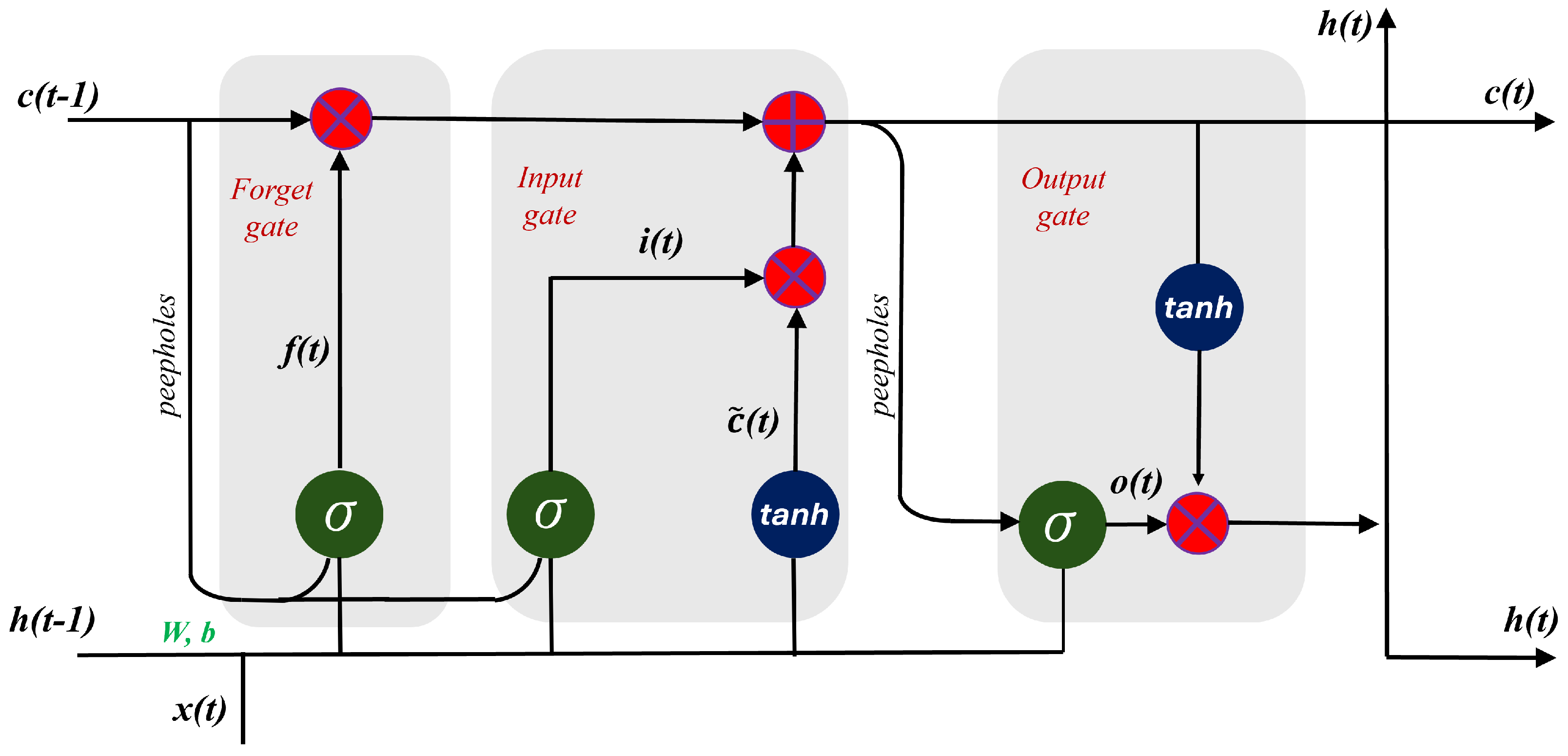 A Robust Recurrent Neural Networks-Based Surrogate Model for Thermal History and Melt Pool ...